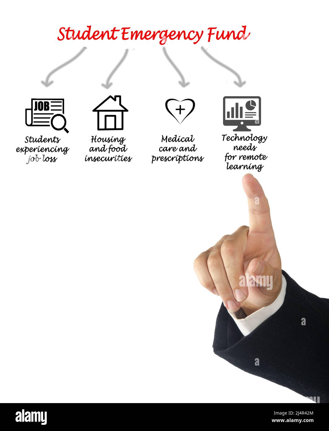 Student emergency help hi-res stock photography and images - Alamy