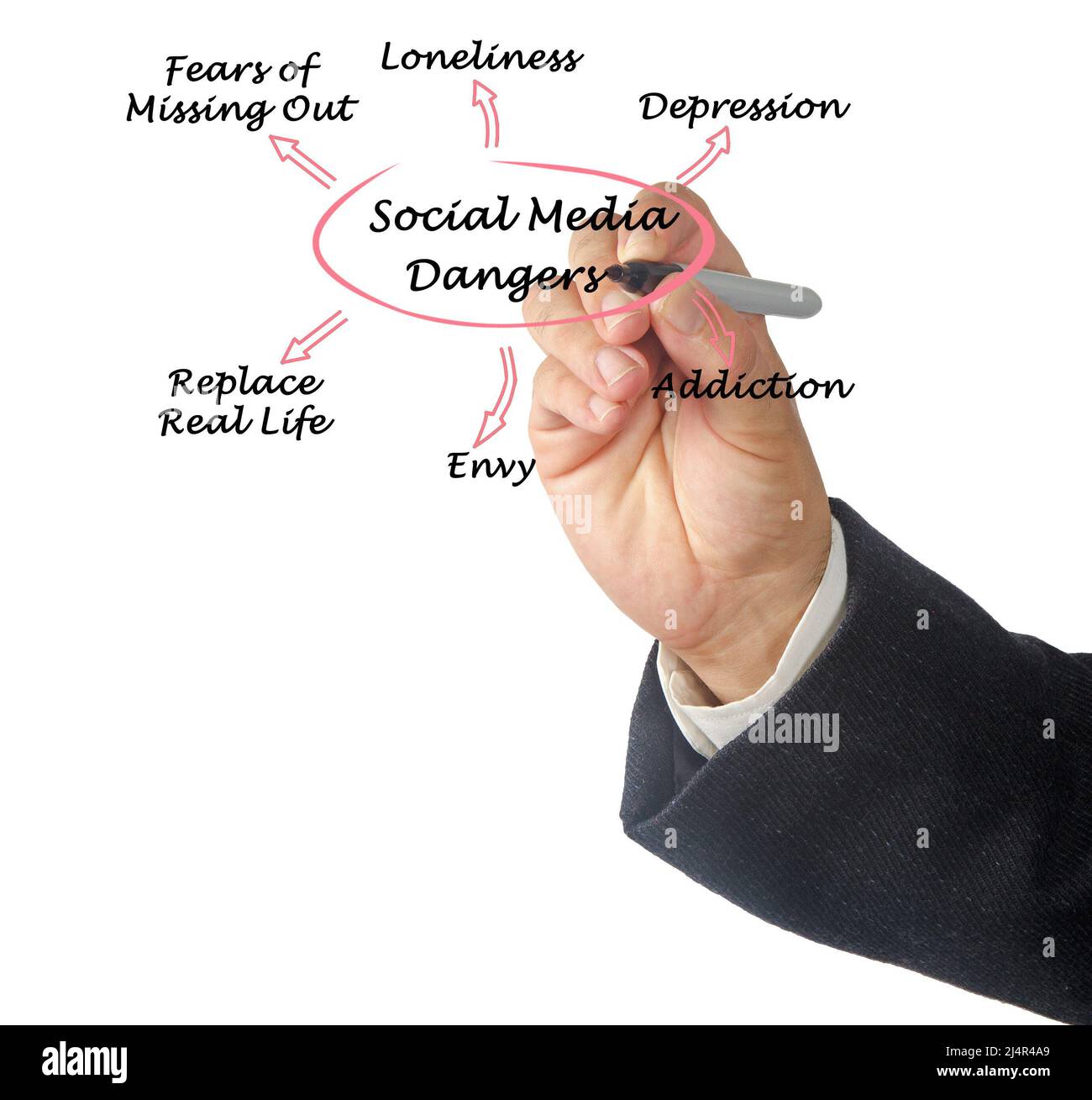 Negative Effects of Social Media Stock Photo - Alamy
