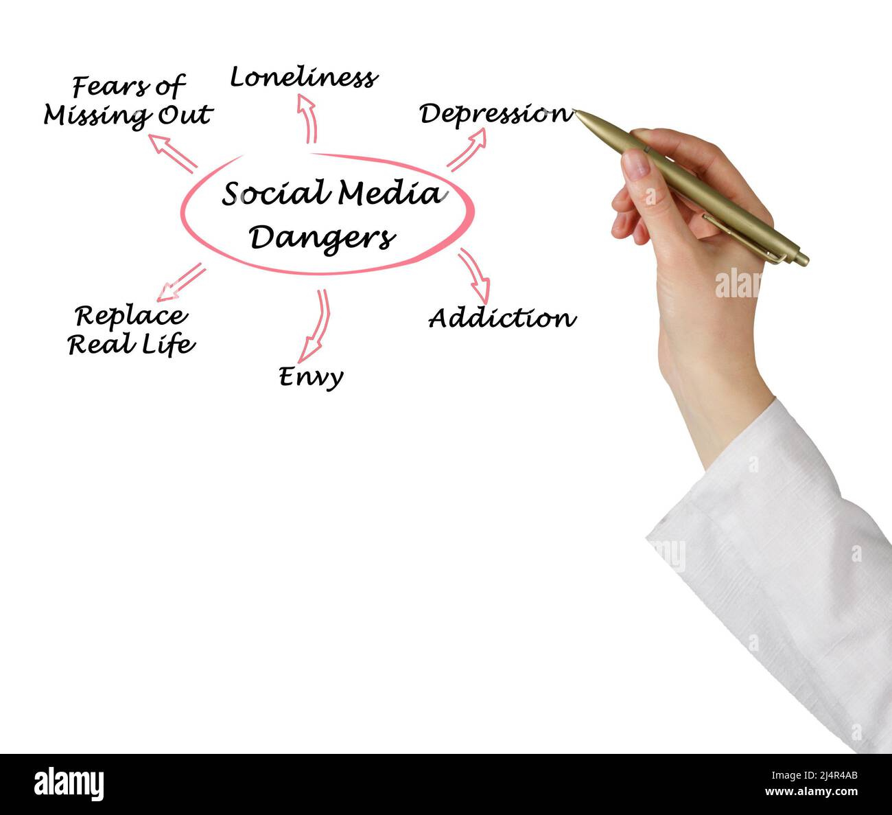 Negative effects social media hi-res stock photography and images - Alamy