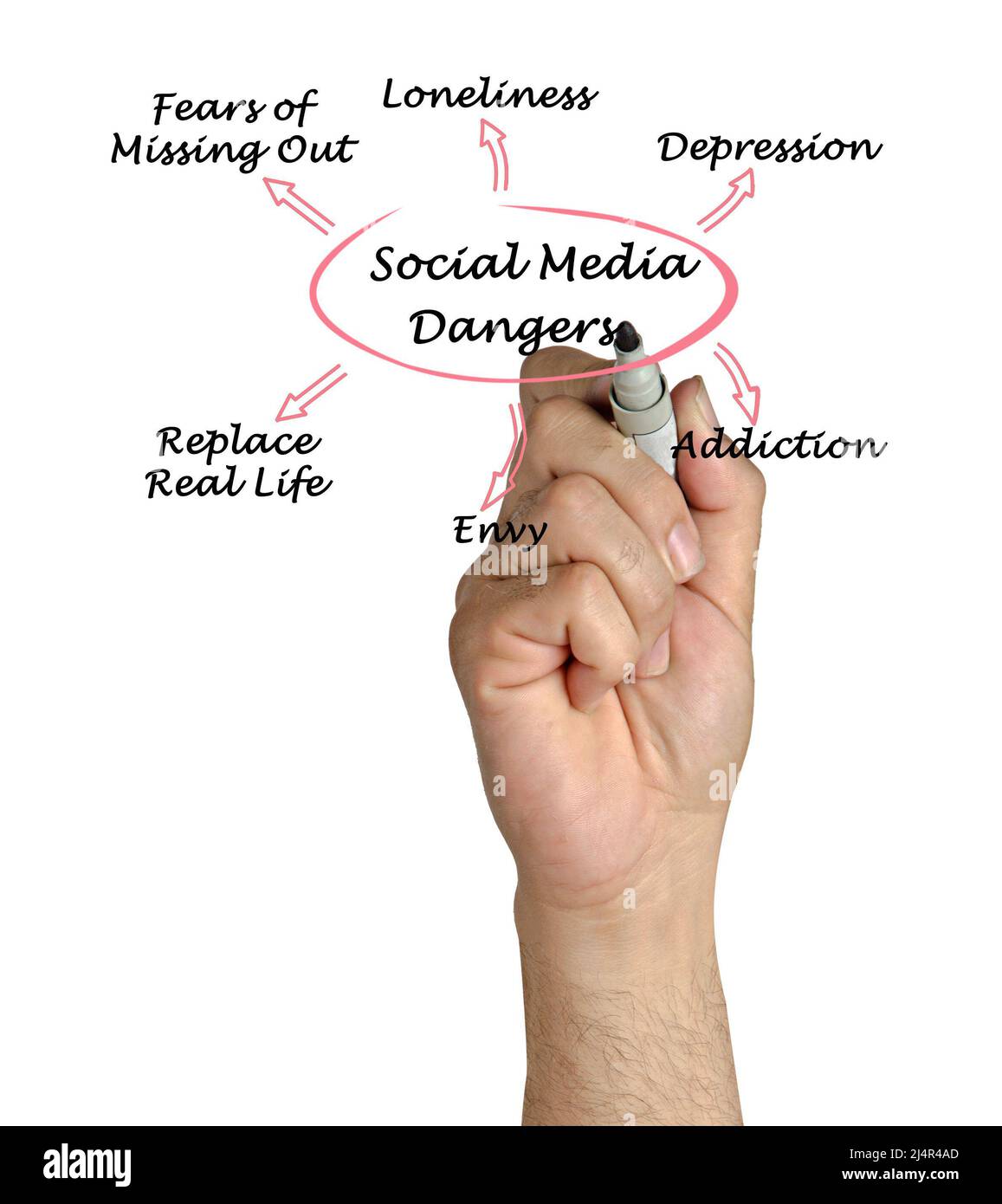 Negative effects hi-res stock photography and images - Alamy