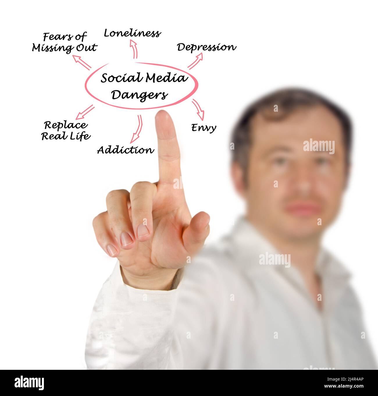 Negative Effects of Social Media Stock Photo - Alamy