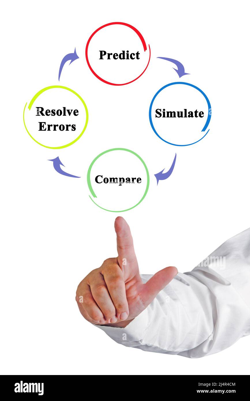 Man presenting prediction process Stock Photo - Alamy