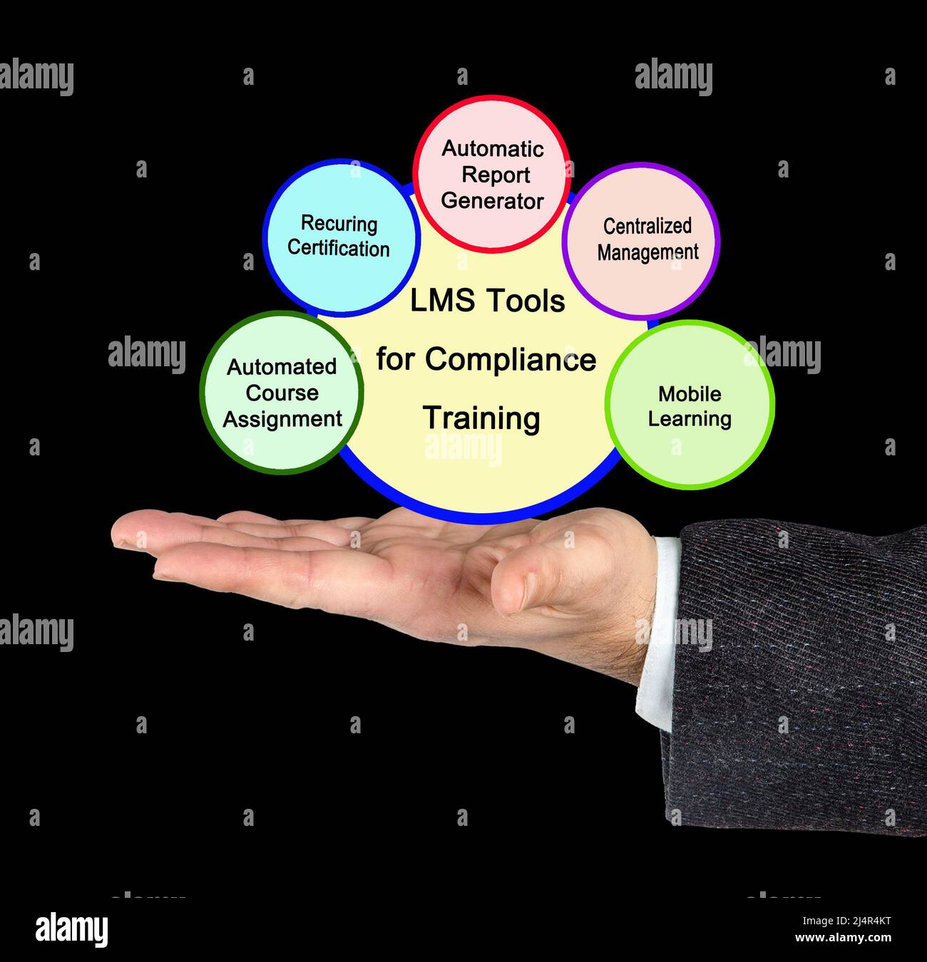 LMS Tools for Compliance Training Stock Photo - Alamy