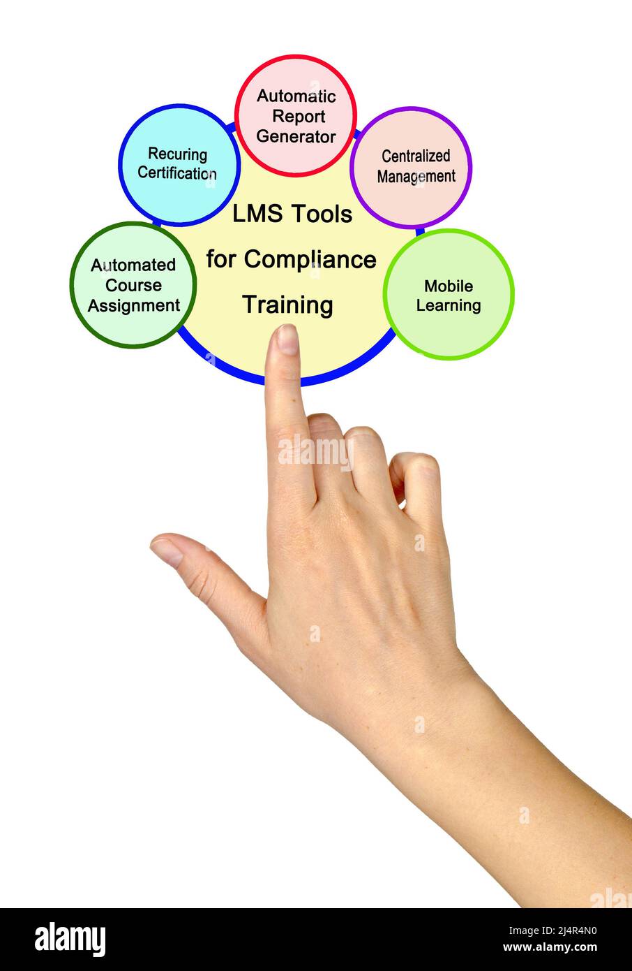 LMS Tools for Compliance Training Stock Photo - Alamy