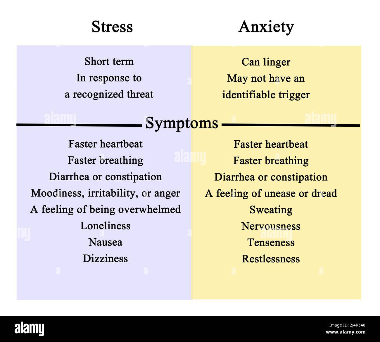 Short term anxiety hi-res stock photography and images - Alamy