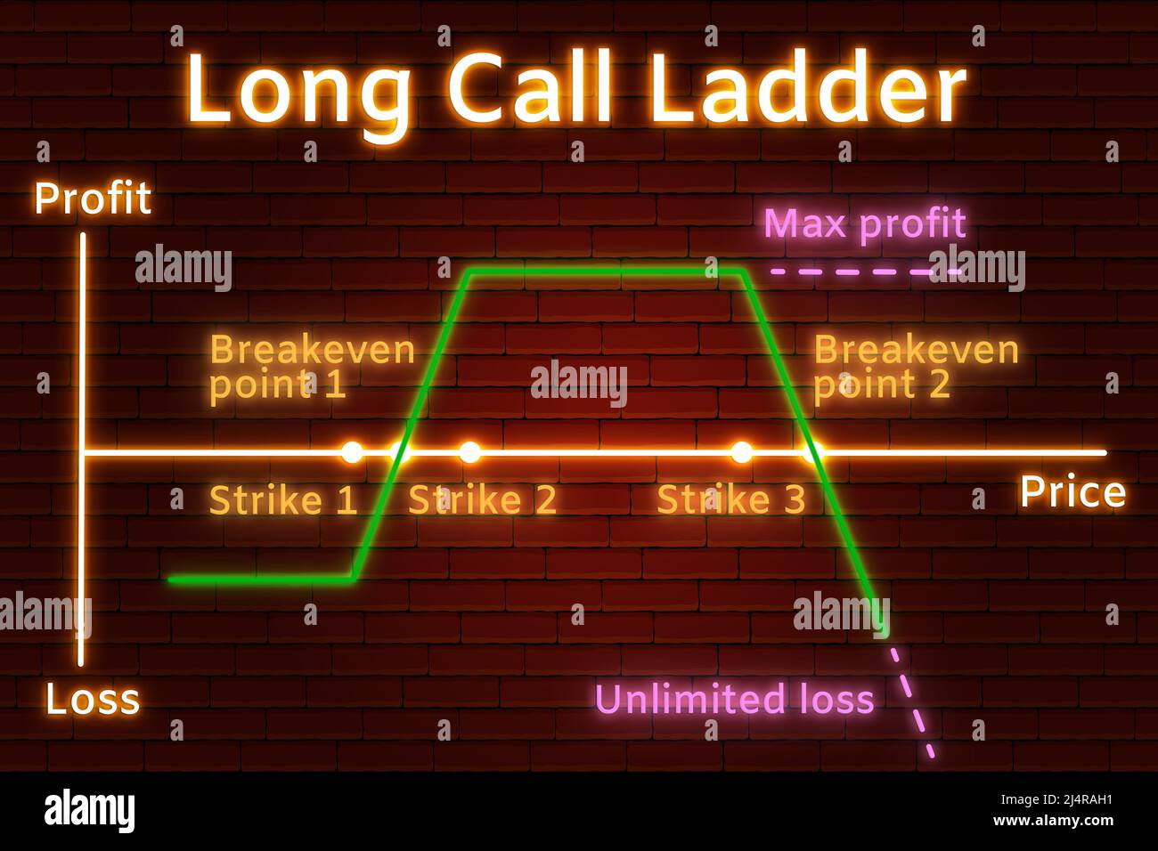 The long call hi-res stock photography and images - Alamy