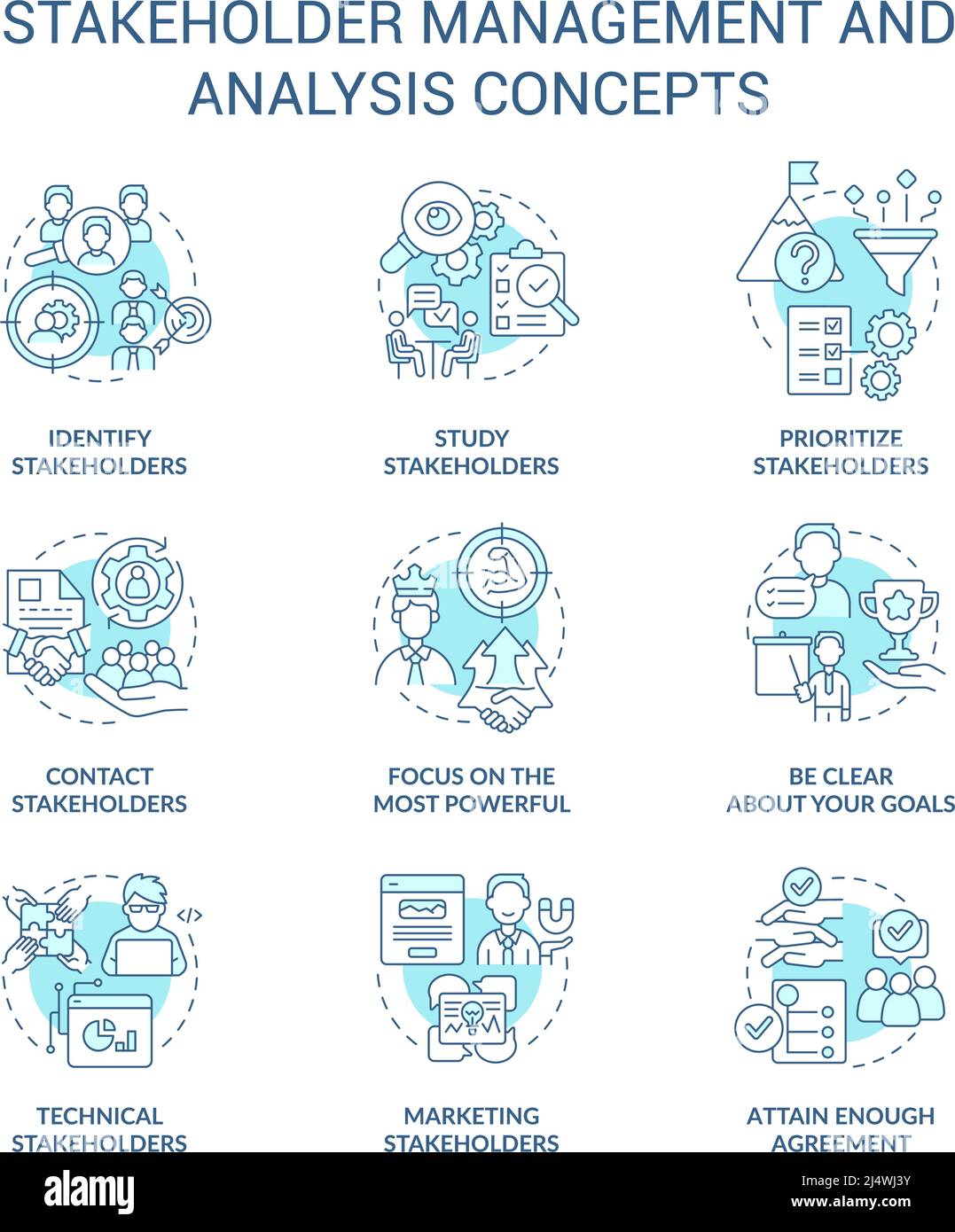 Stakeholder Management And Analysis Turquoise Concept Icons Set Stock