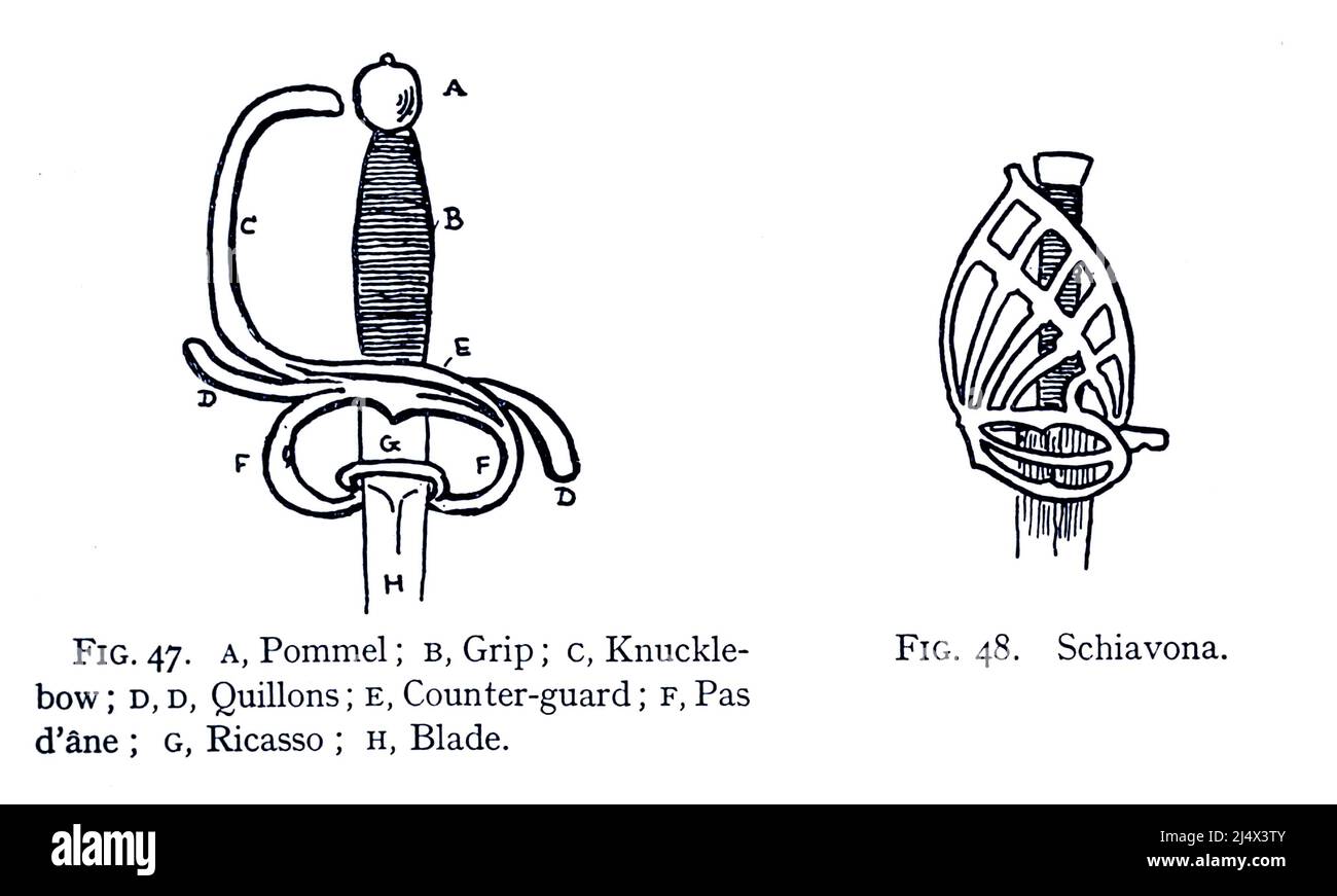Parts of the sword Pommel; Grip; Knuckle-bow; Quillons; Counter-guard ...