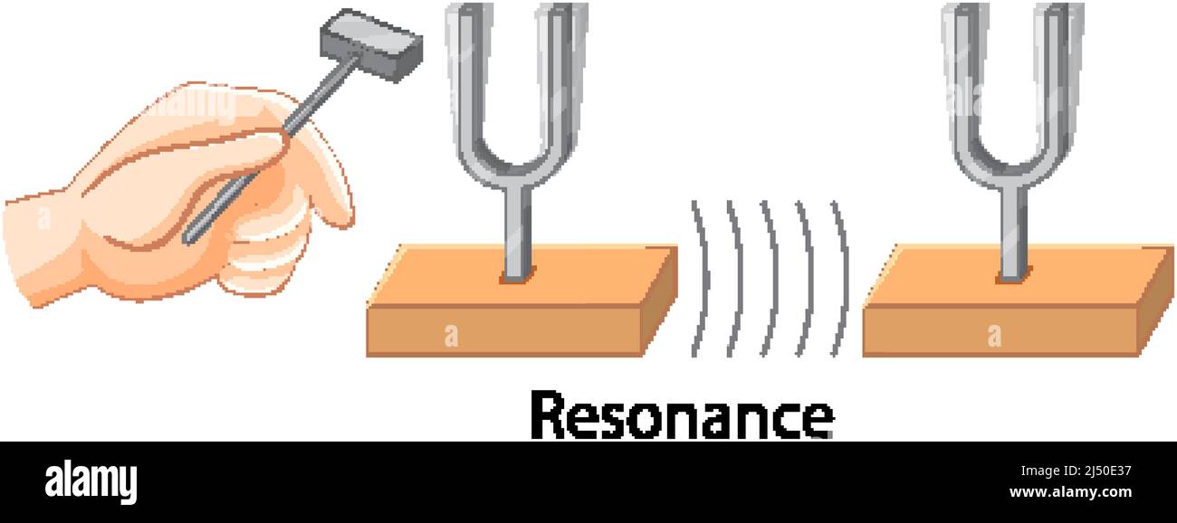 Resonance science experiment for education illustration Stock Vector ...