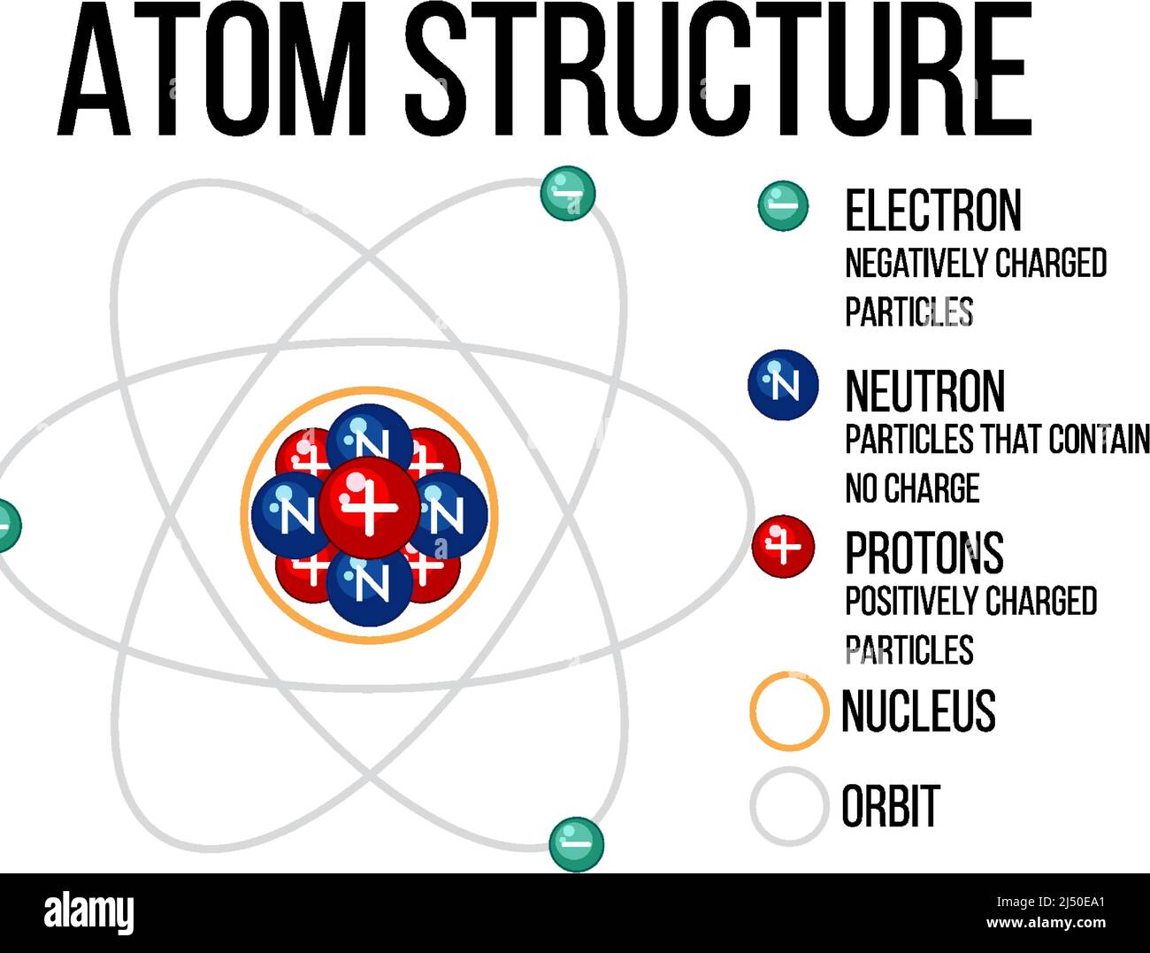 Digram Stock Vector Images - Alamy