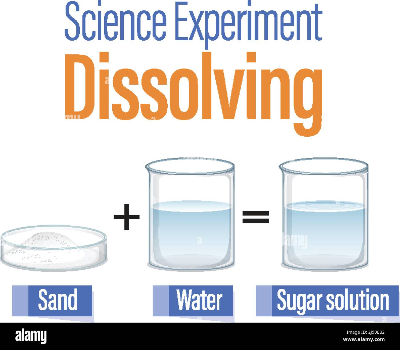 Dissolving science experiment for kids illustration Stock Vector Image ...