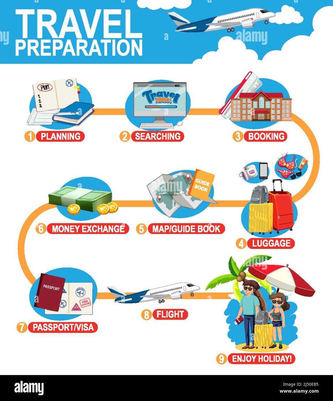 Travel preparation infographic template illustration Stock Vector Image ...