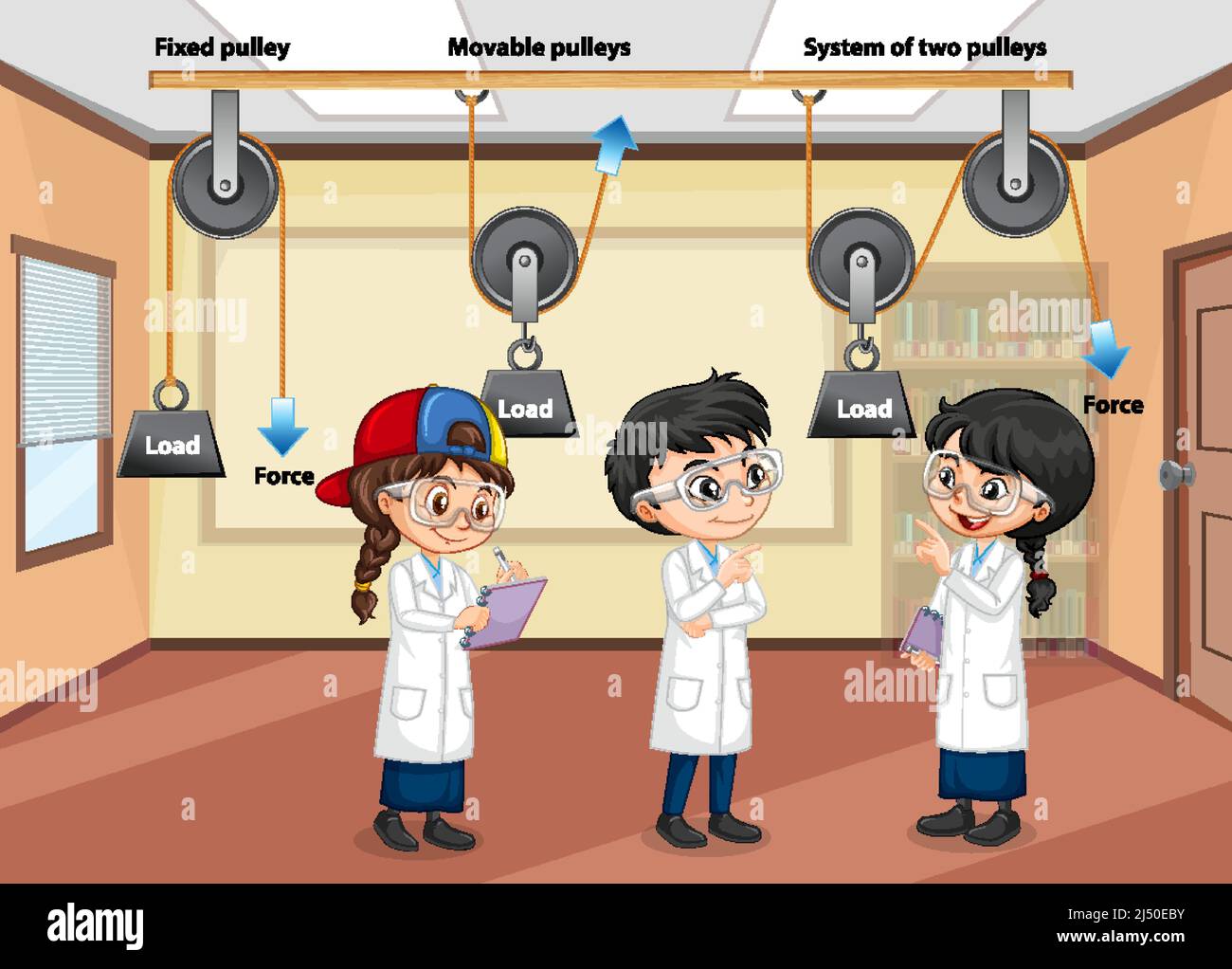 Different types of pulleys with children cartoon characters ...