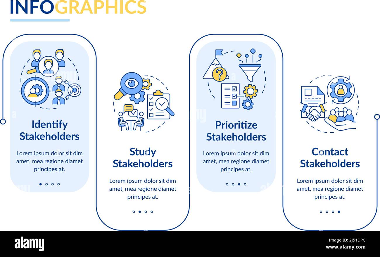 Steps of stakeholder relations rectangle infographic template Stock ...