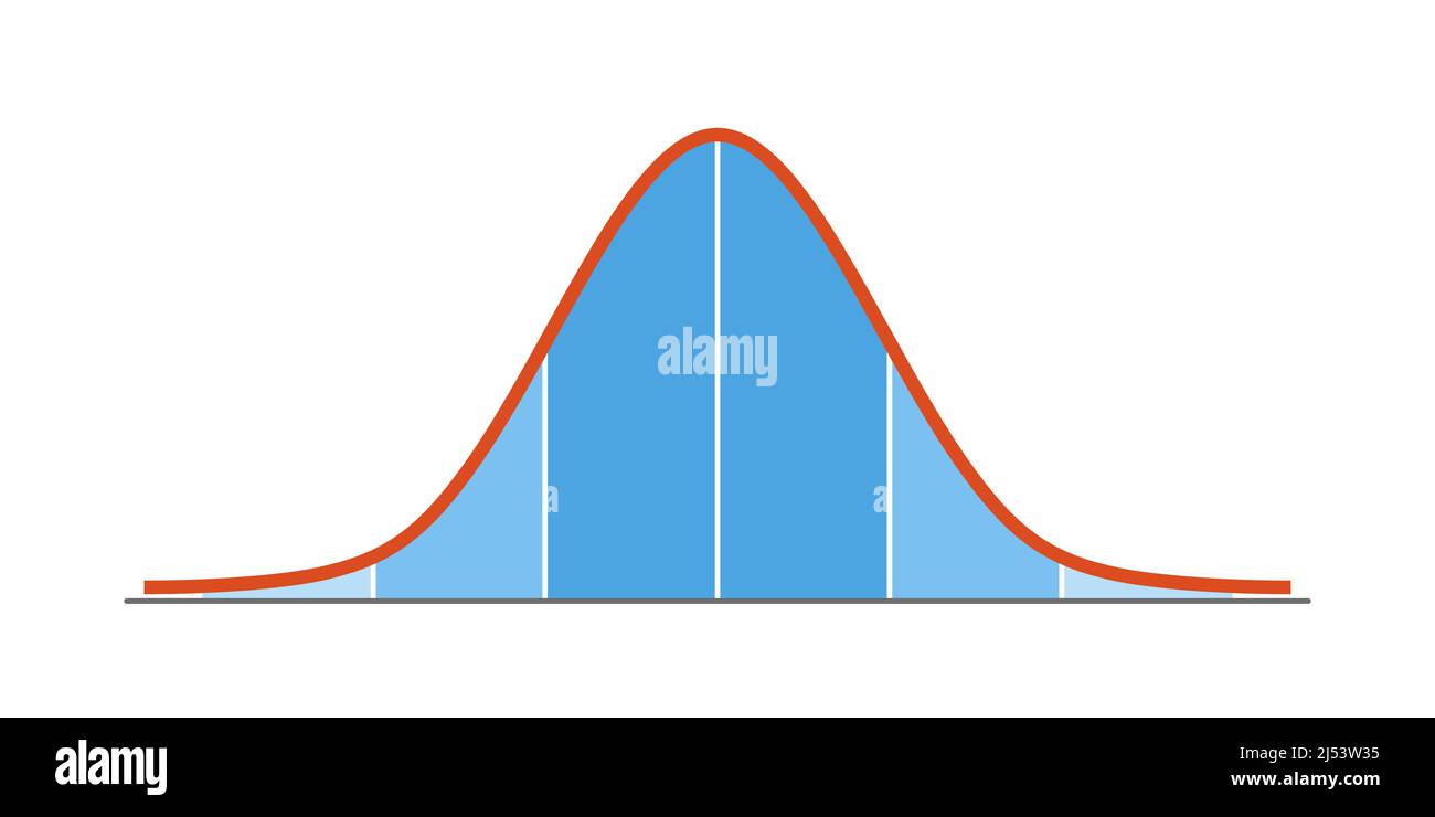 Gauss distribution. Standard normal distribution. Gaussian bell graph ...