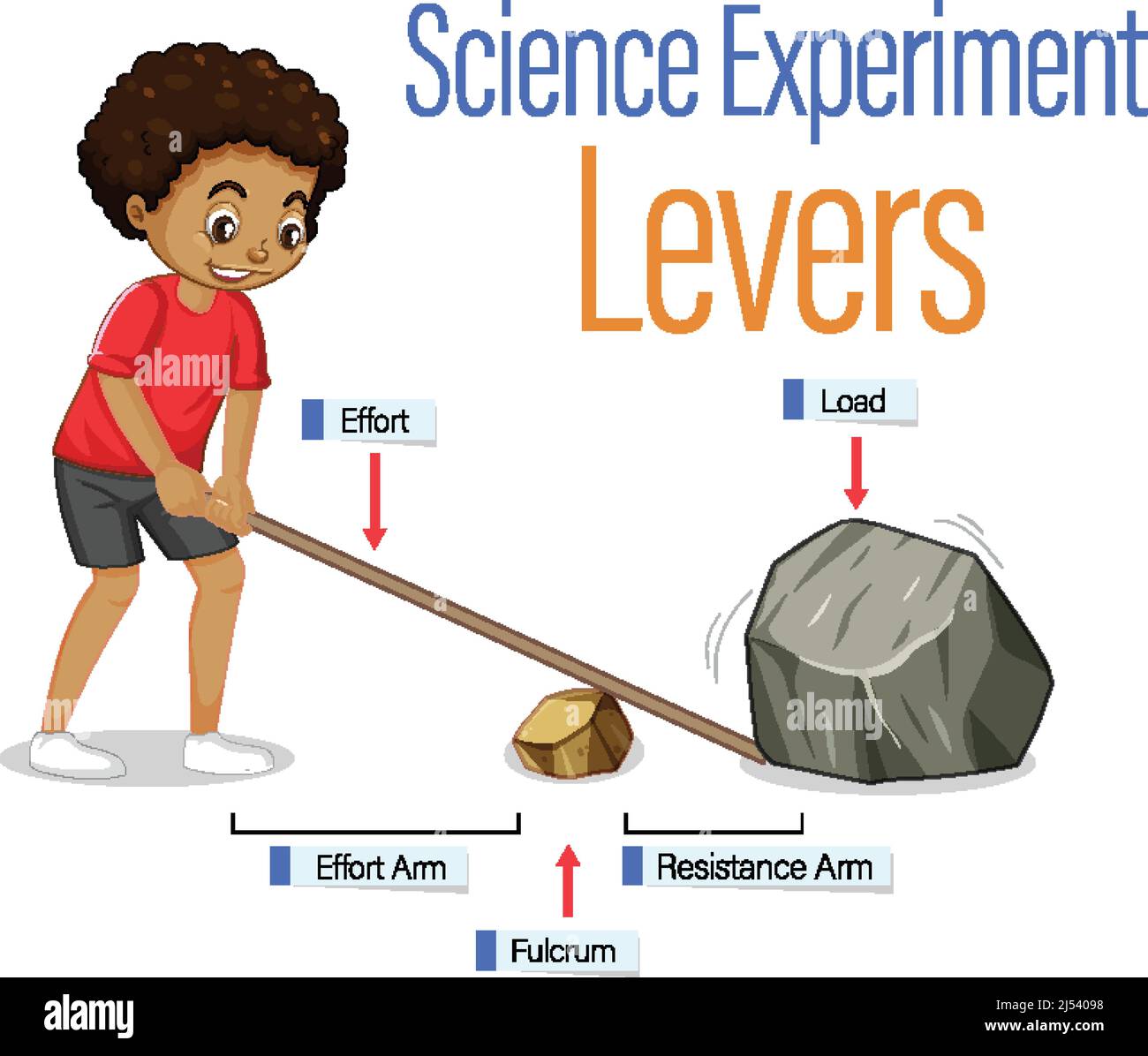Levers simple machine science experiment illustration Stock Vector ...