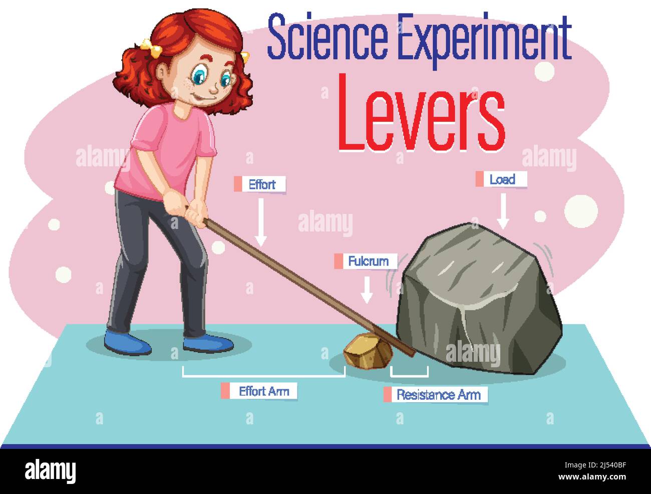 Levers simple machine science experiment illustration Stock Vector ...