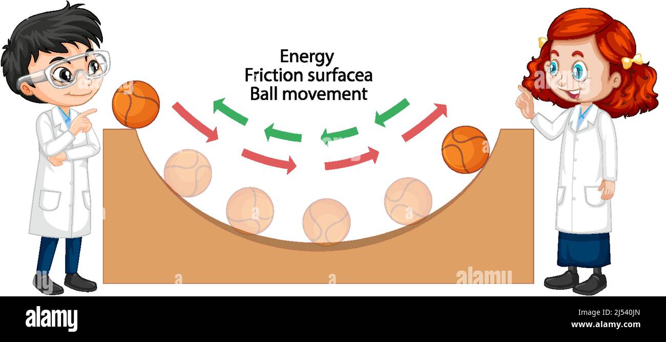 Energy friction surface a ball movement illustration Stock Vector Image ...