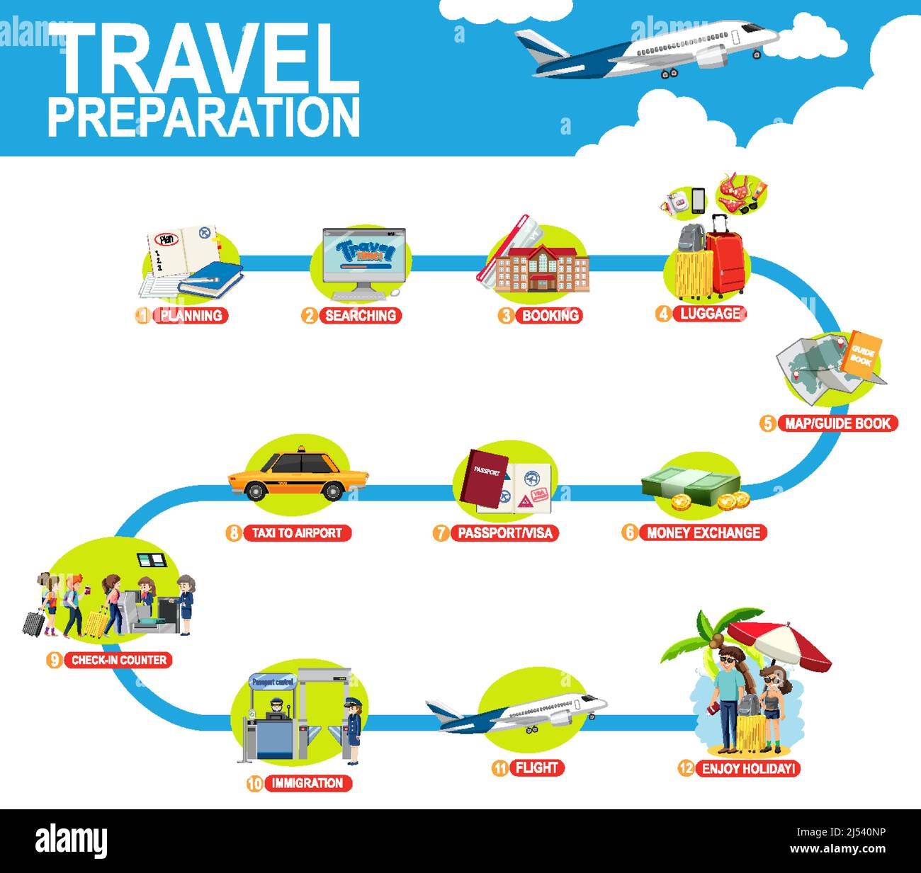 Travel preparation infographic template illustration Stock Vector Image ...