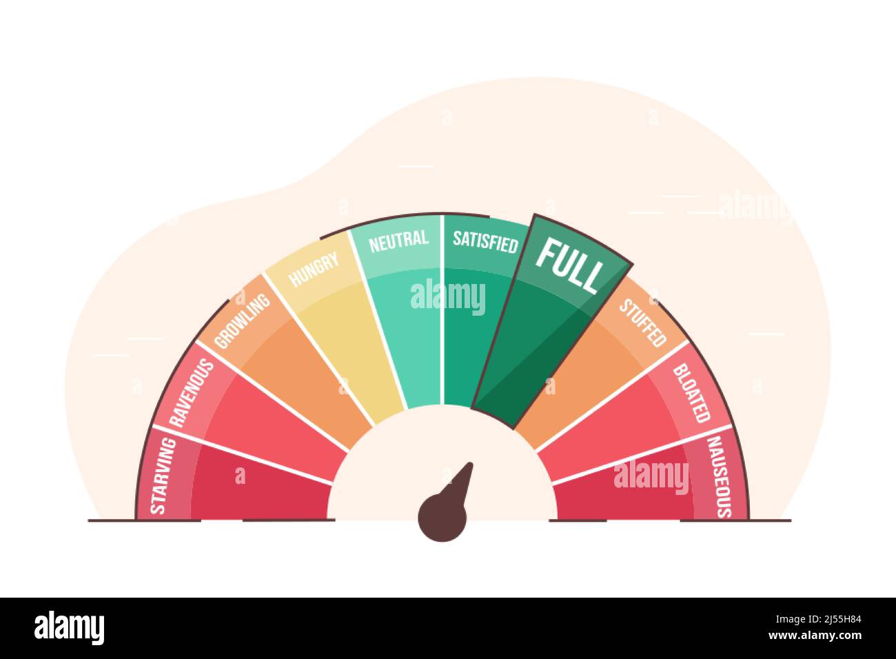 Hunger scale with arrow, measurement value. Flat vector illustration of ...