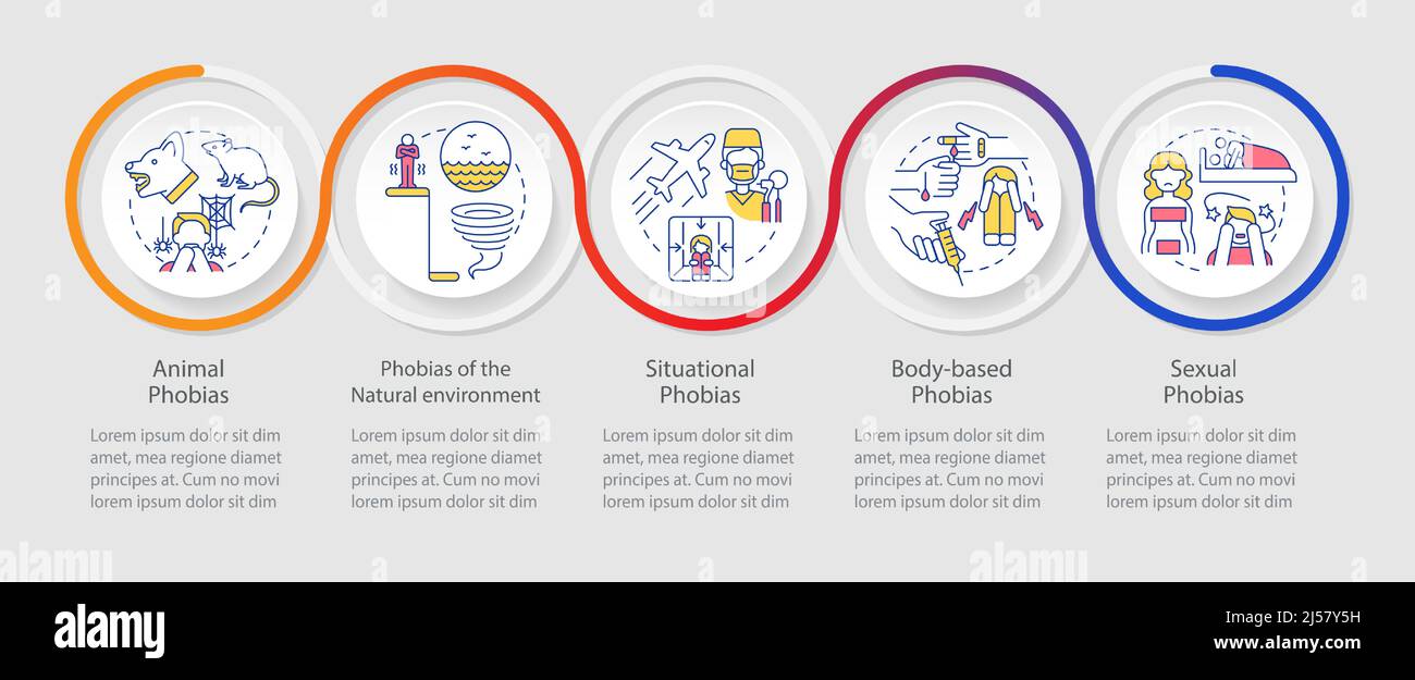 Specific phobias loop infographic template Stock Vector Image & Art - Alamy