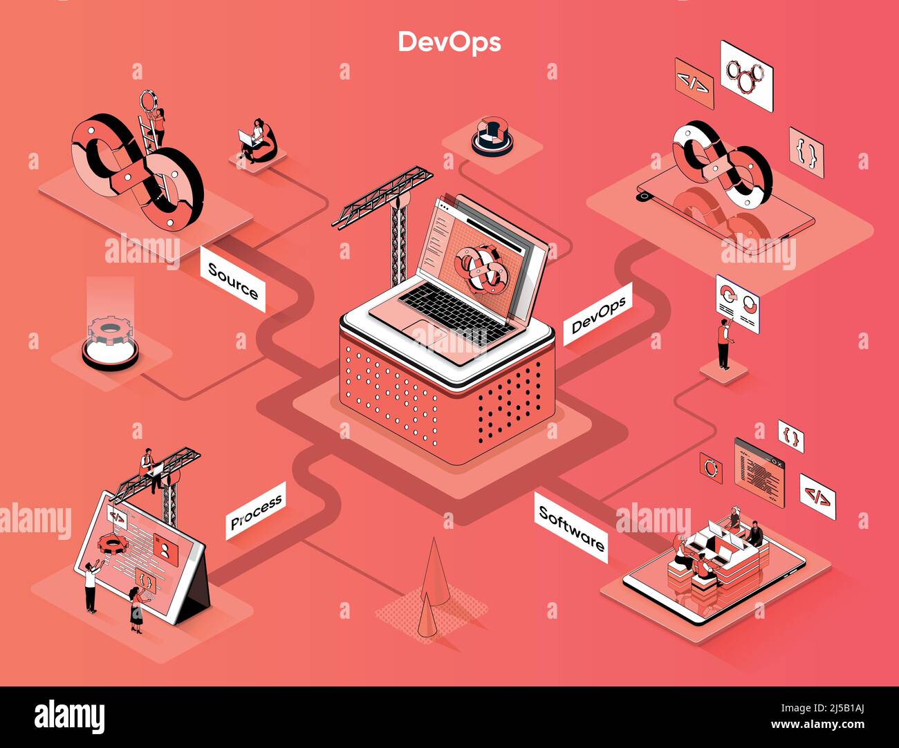 Devops vector vectors Stock Vector Images - Alamy