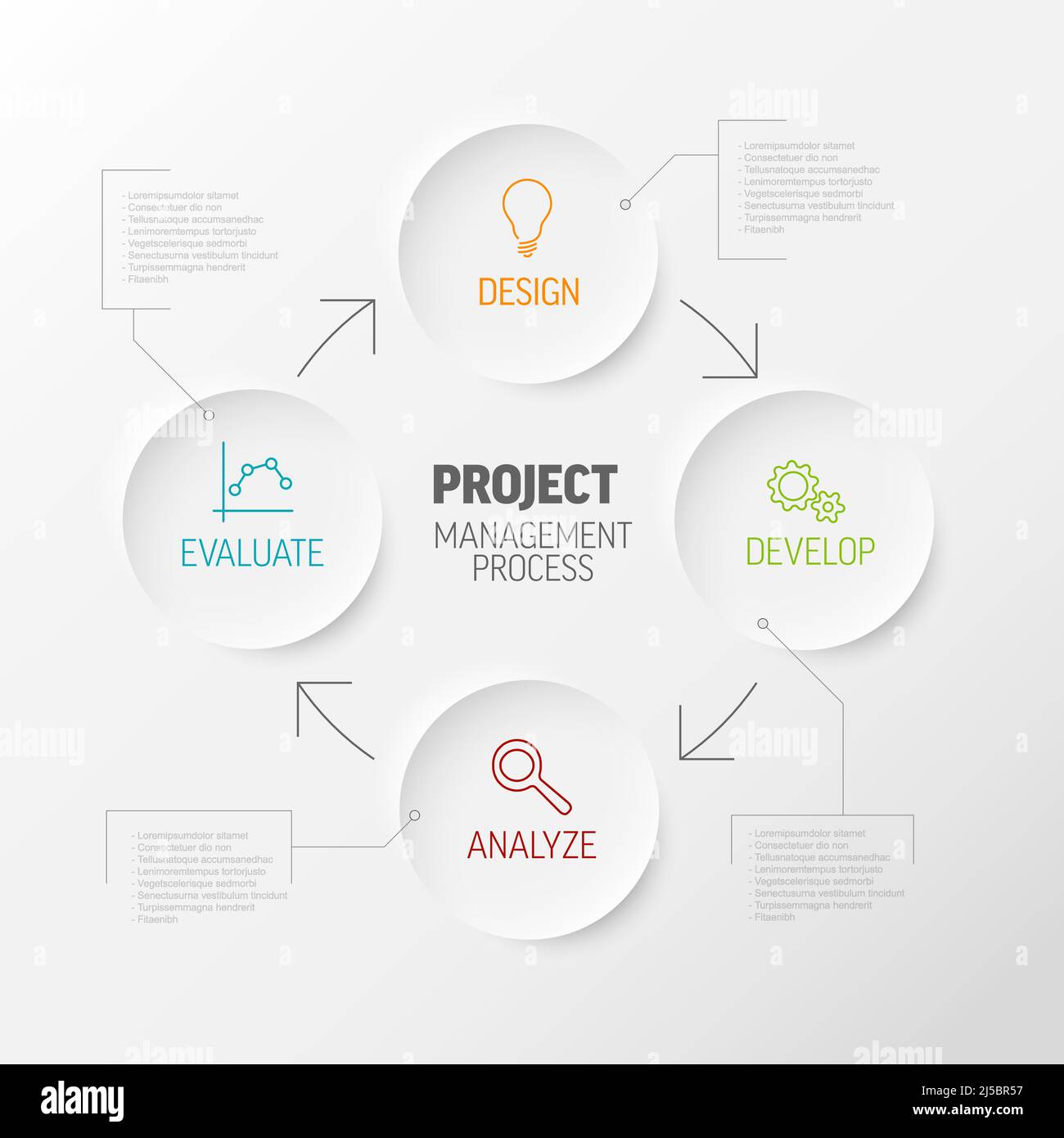 Vector Project management process diagram concept - design develop ...