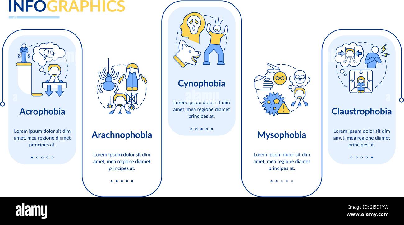 Most common phobias rectangle infographic template Stock Vector Image ...