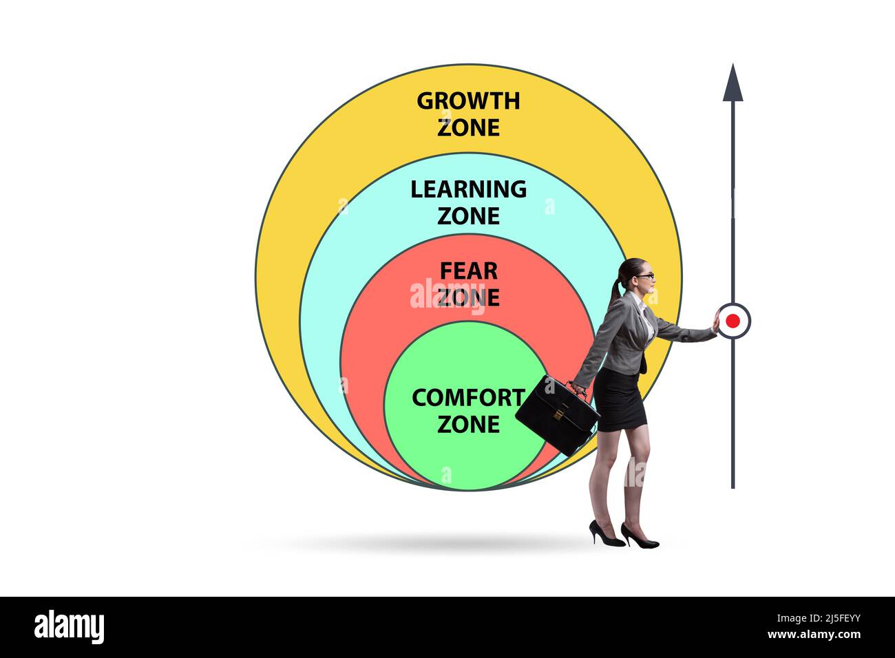 Concept of comfort zone with the various zones Stock Photo - Alamy