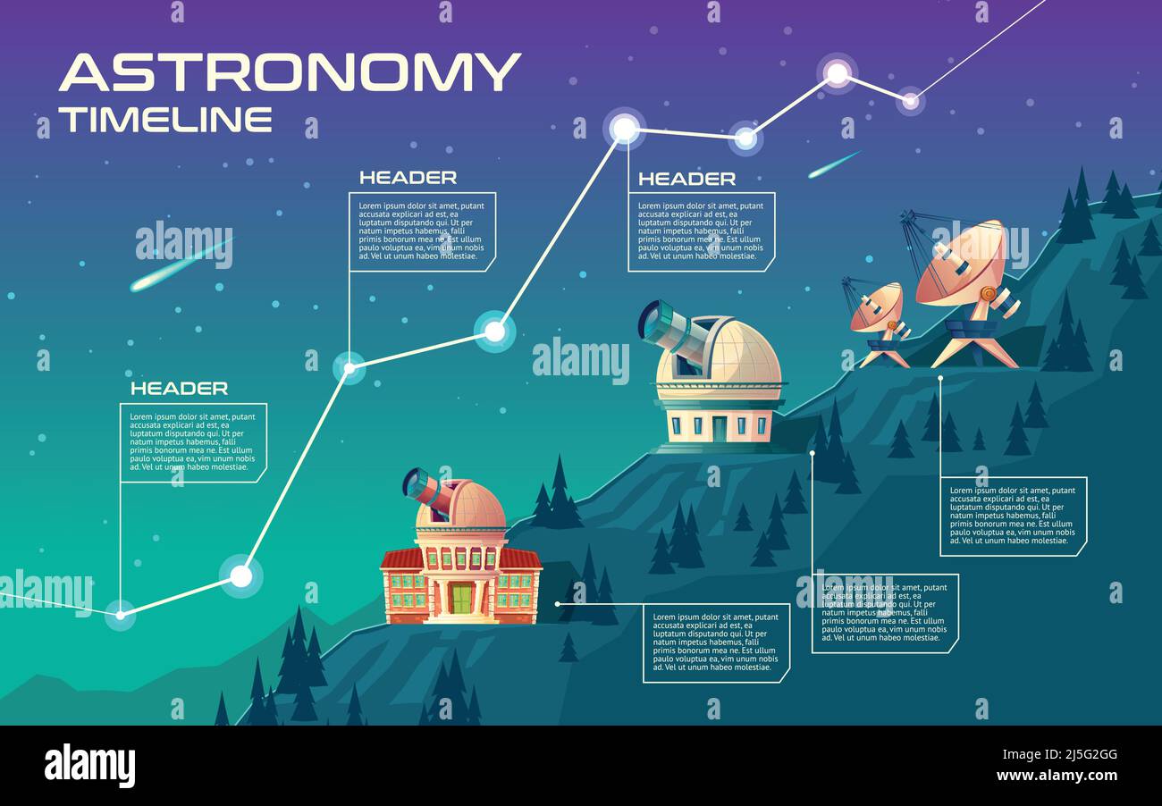 Astronomy timeline vector concept illustration. Astronomical buildings ...