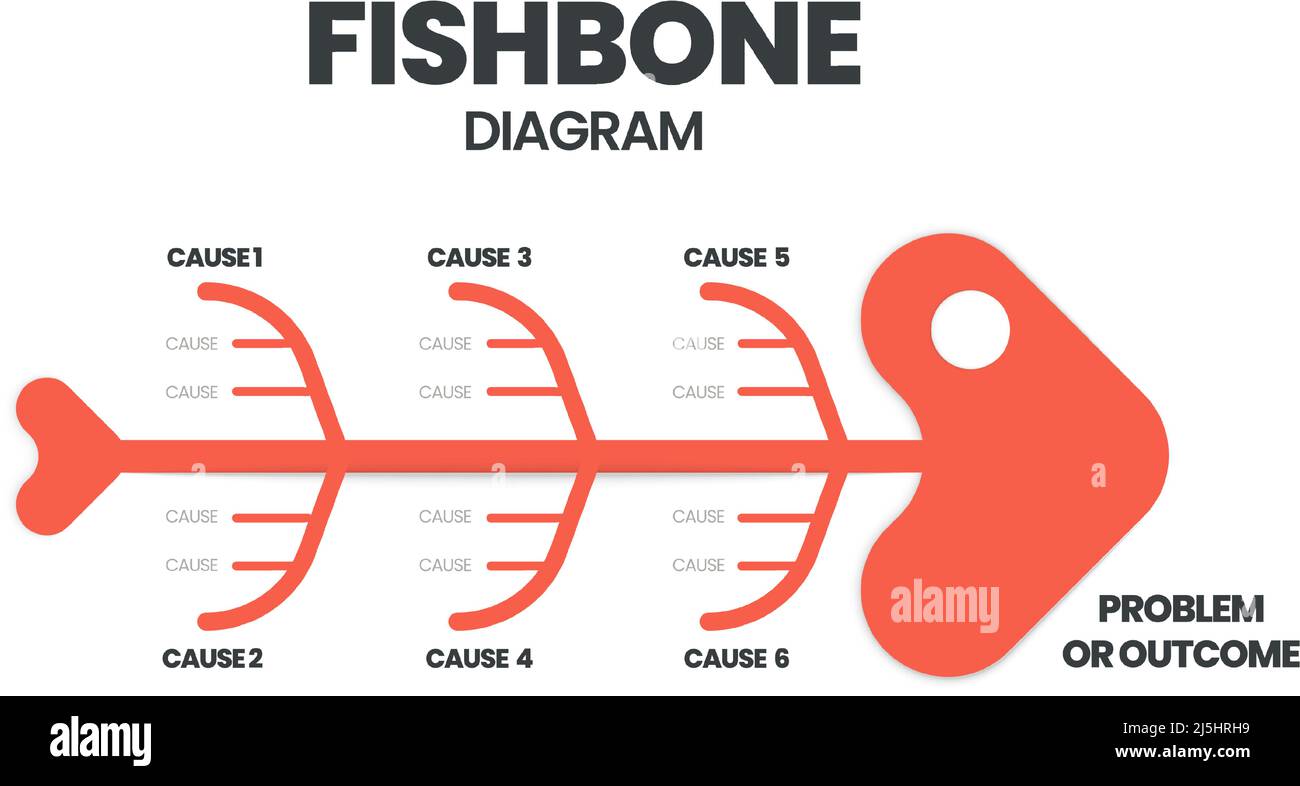 A template is a tool to analyze and brainstorm the root causes of an ...