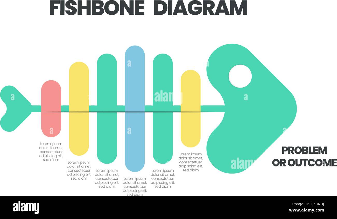 The vector featured a fish skeleton. A fishbone presentation is a cause ...