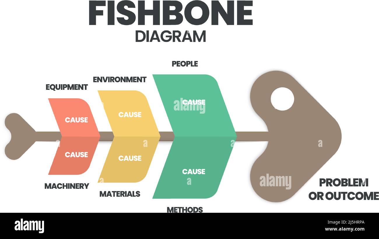 The vector featured a fish skeleton. A fishbone presentation is a cause ...
