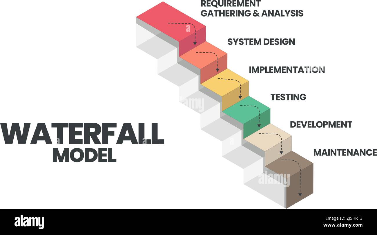 Waterfall process background Stock Vector Images - Alamy