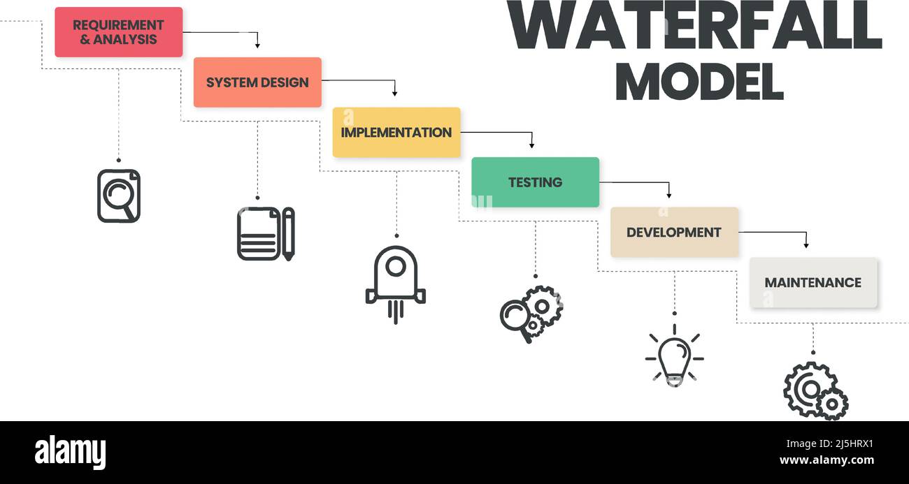 The waterfall model infographic vector is used in software engineering ...