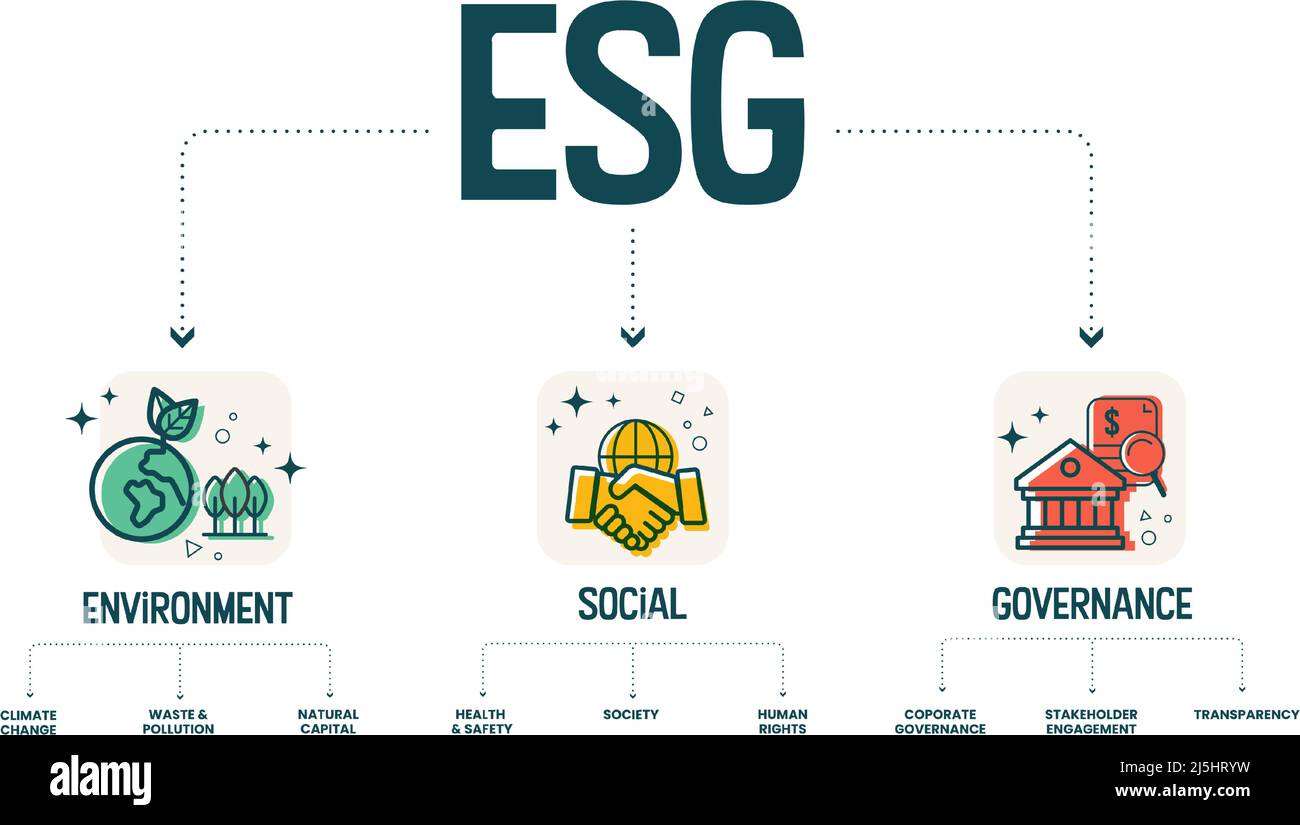 The Environment, Social, Governance concept icon vector illustration is ...