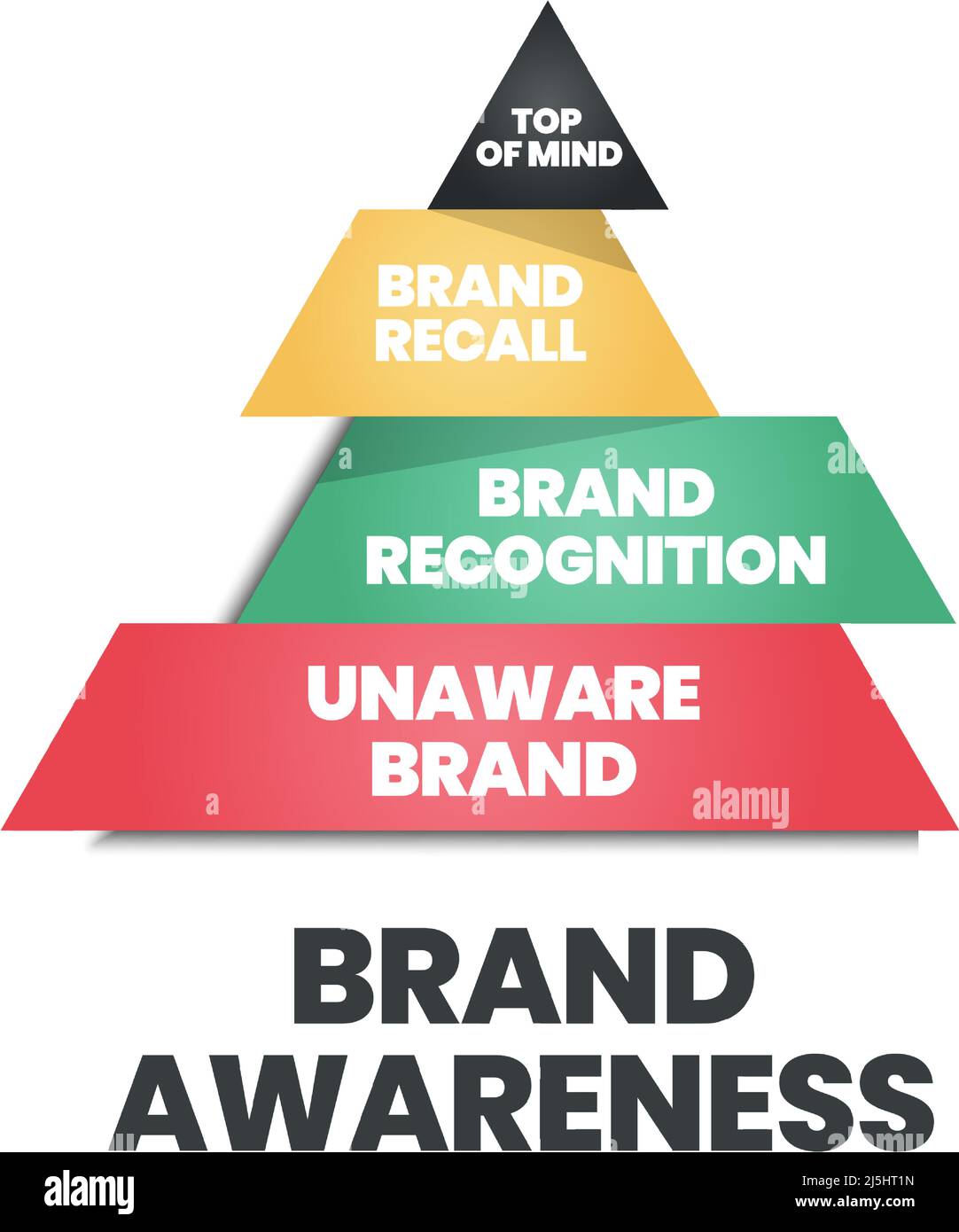 The vector illustration of the brand awareness pyramid or triangle has ...