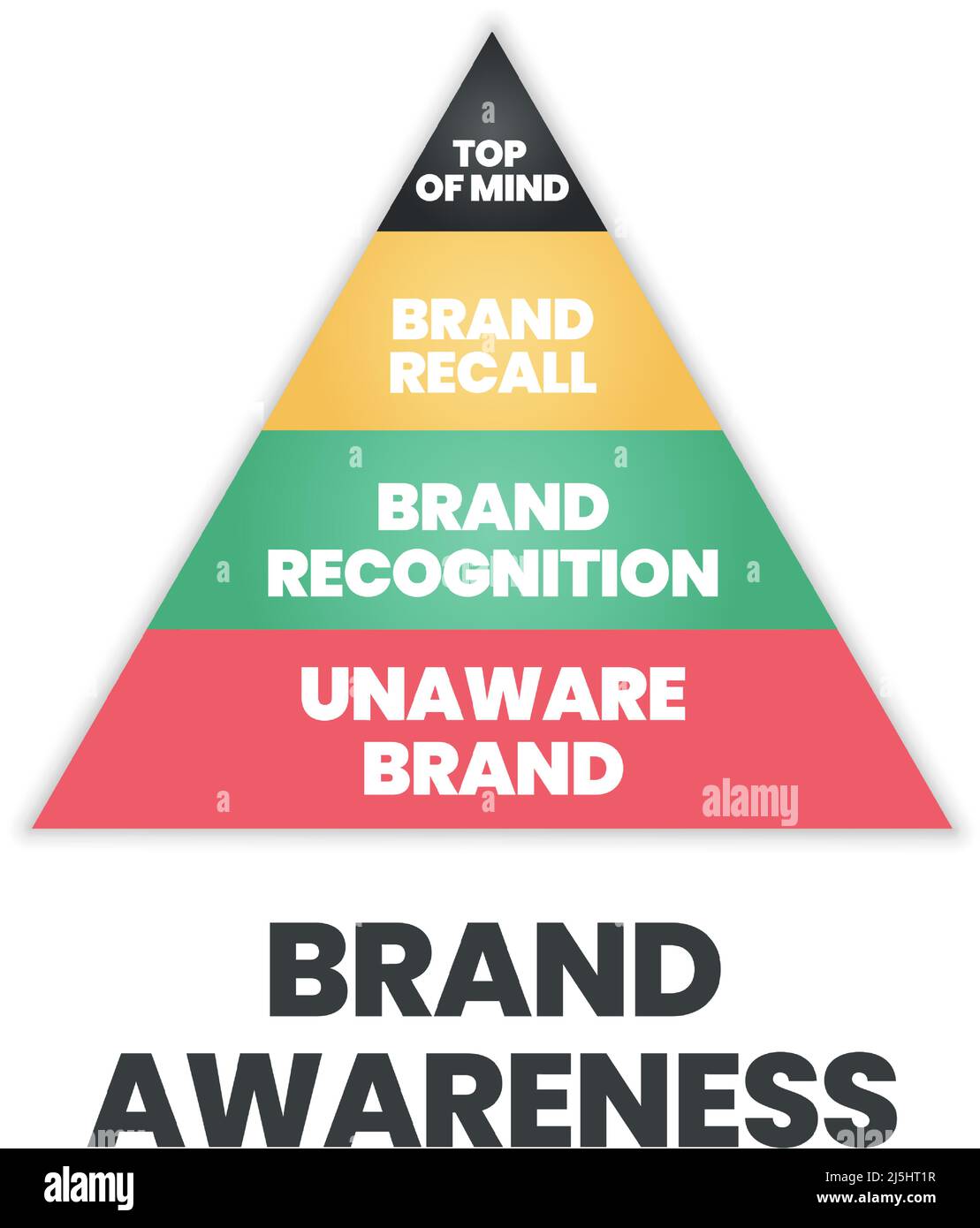 The vector illustration of the brand awareness pyramid or triangle has ...