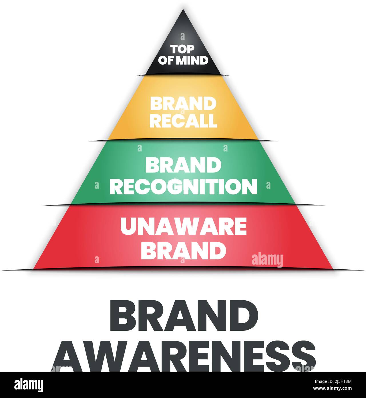 The vector illustration of the brand awareness pyramid or triangle has ...