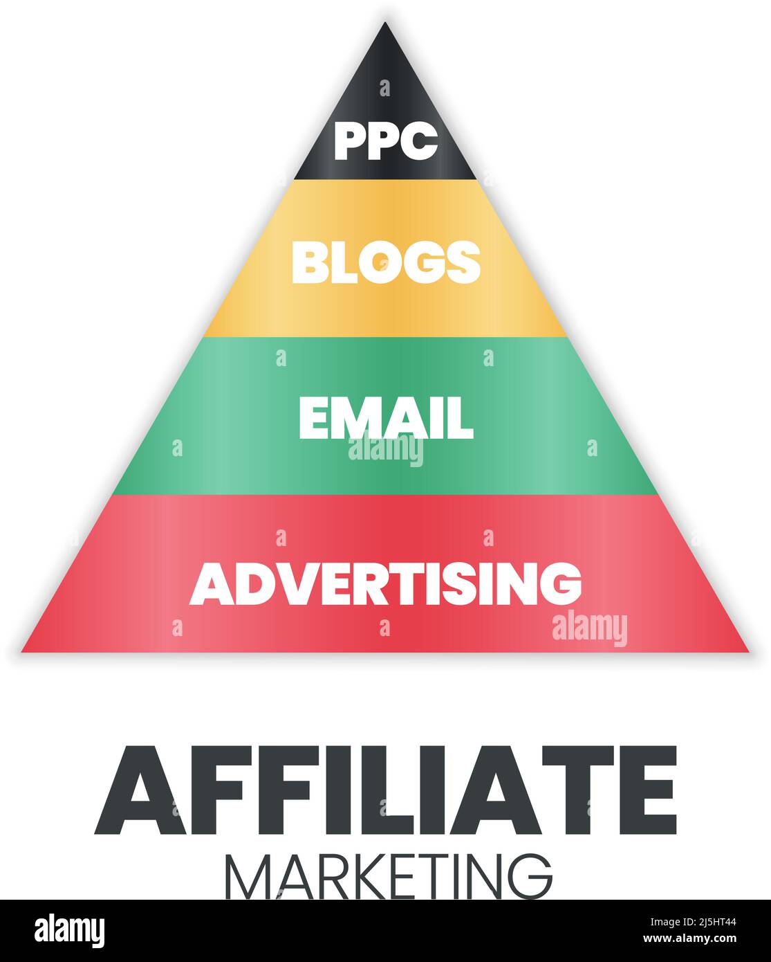 A vector illustration of an affiliate marketing pyramid or triangle ...
