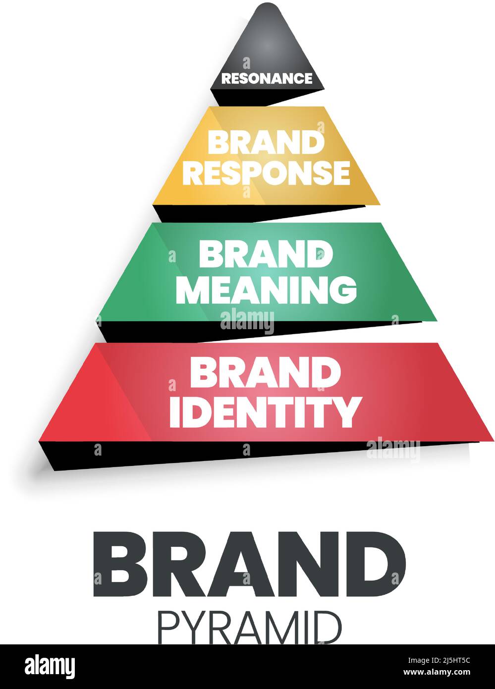 Brand pyramid vector illustration is a triangle having a brand identity ...