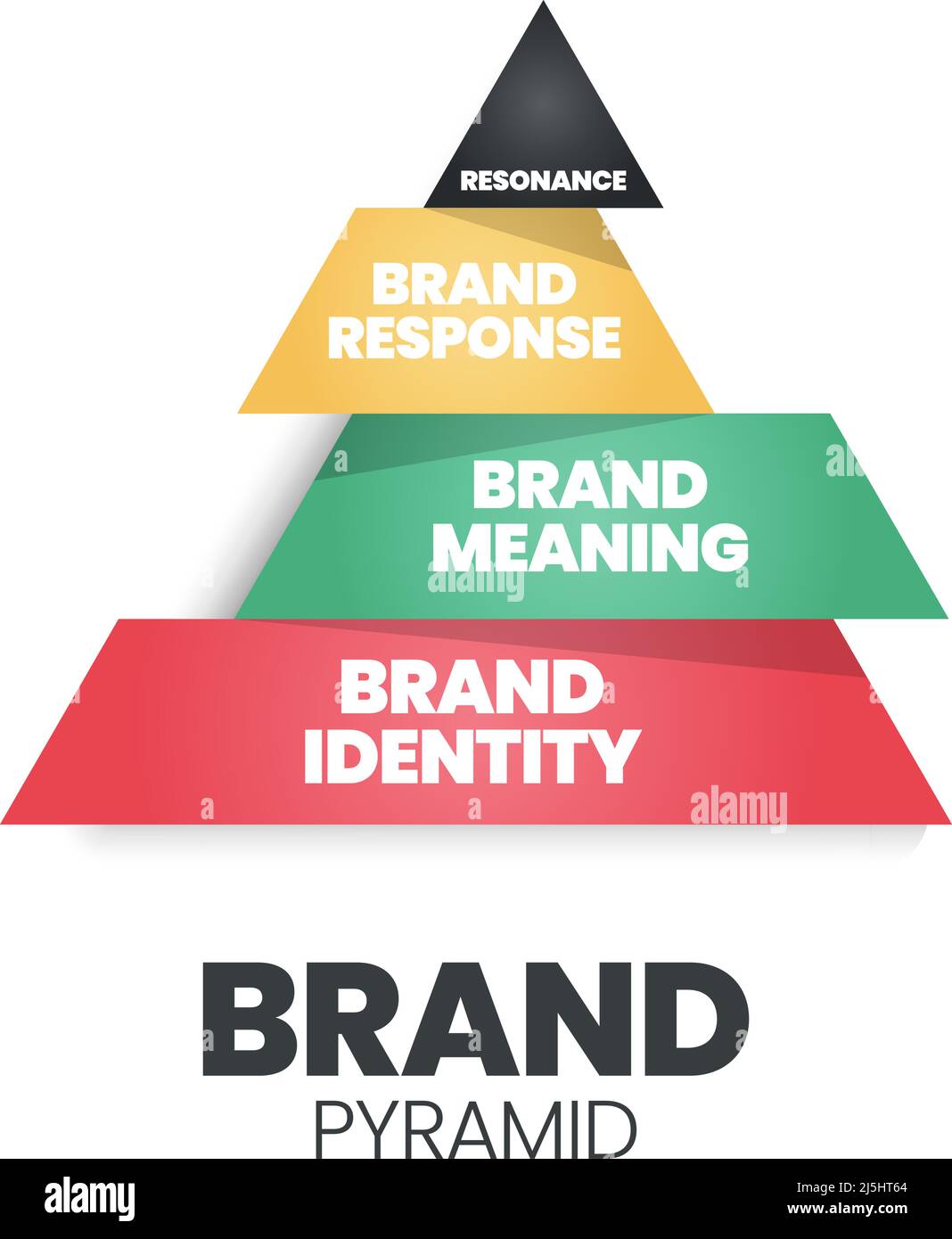 Adv triangle Stock Vector Images - Alamy