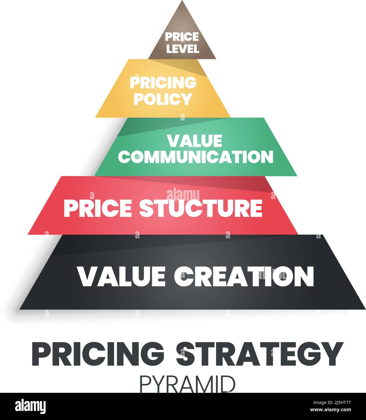 A vector illustration of the pricing strategic pyramid concept is 4Ps ...