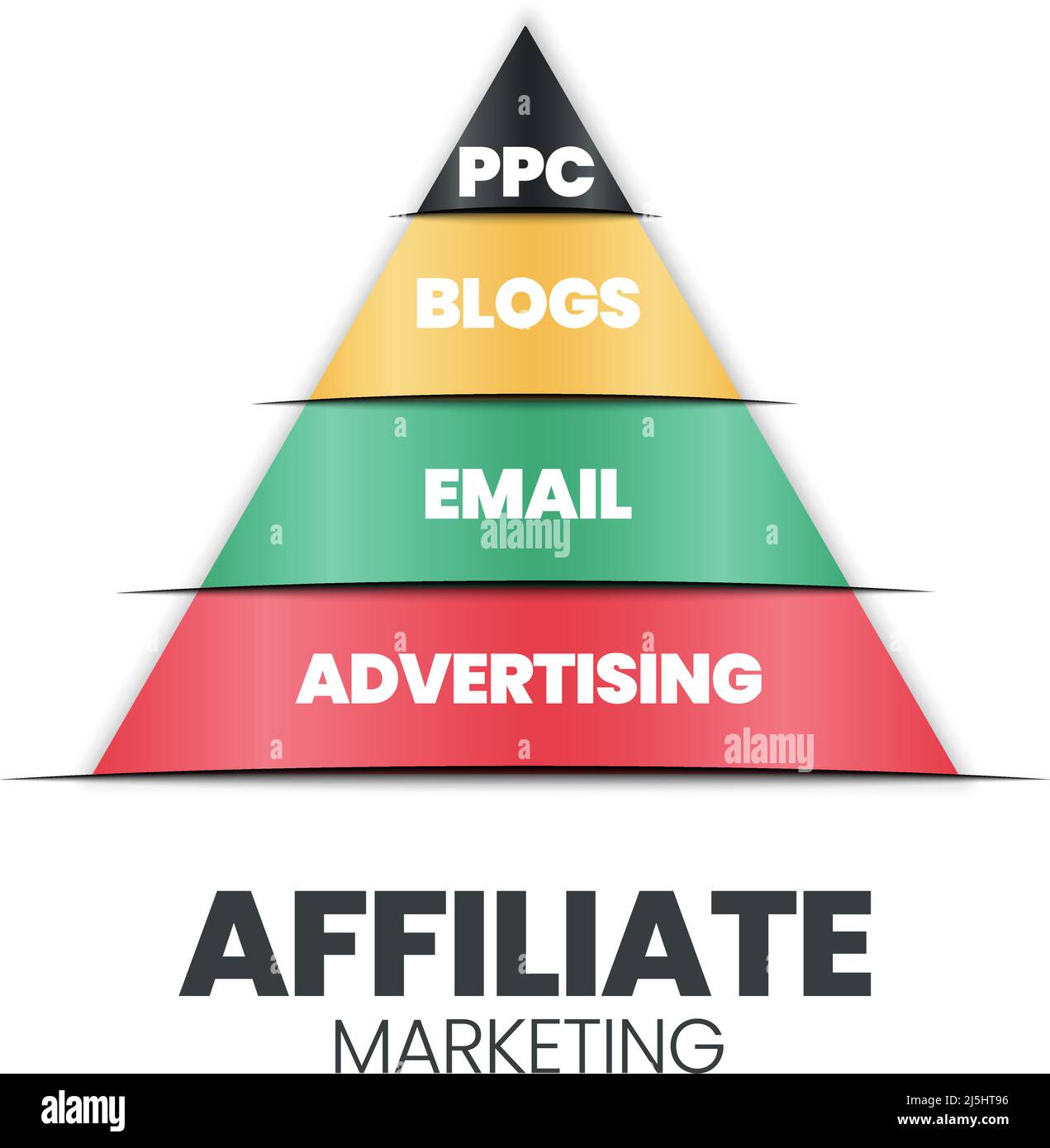 A vector illustration of an affiliate marketing pyramid or triangle ...