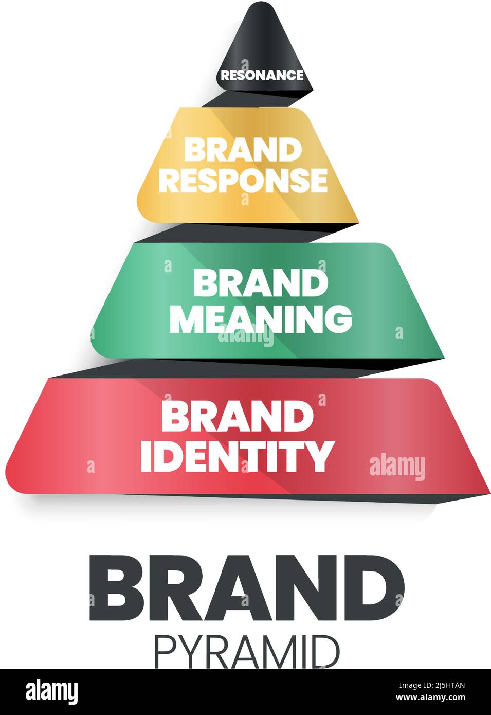 Brand pyramid vector illustration is a triangle having a brand identity ...