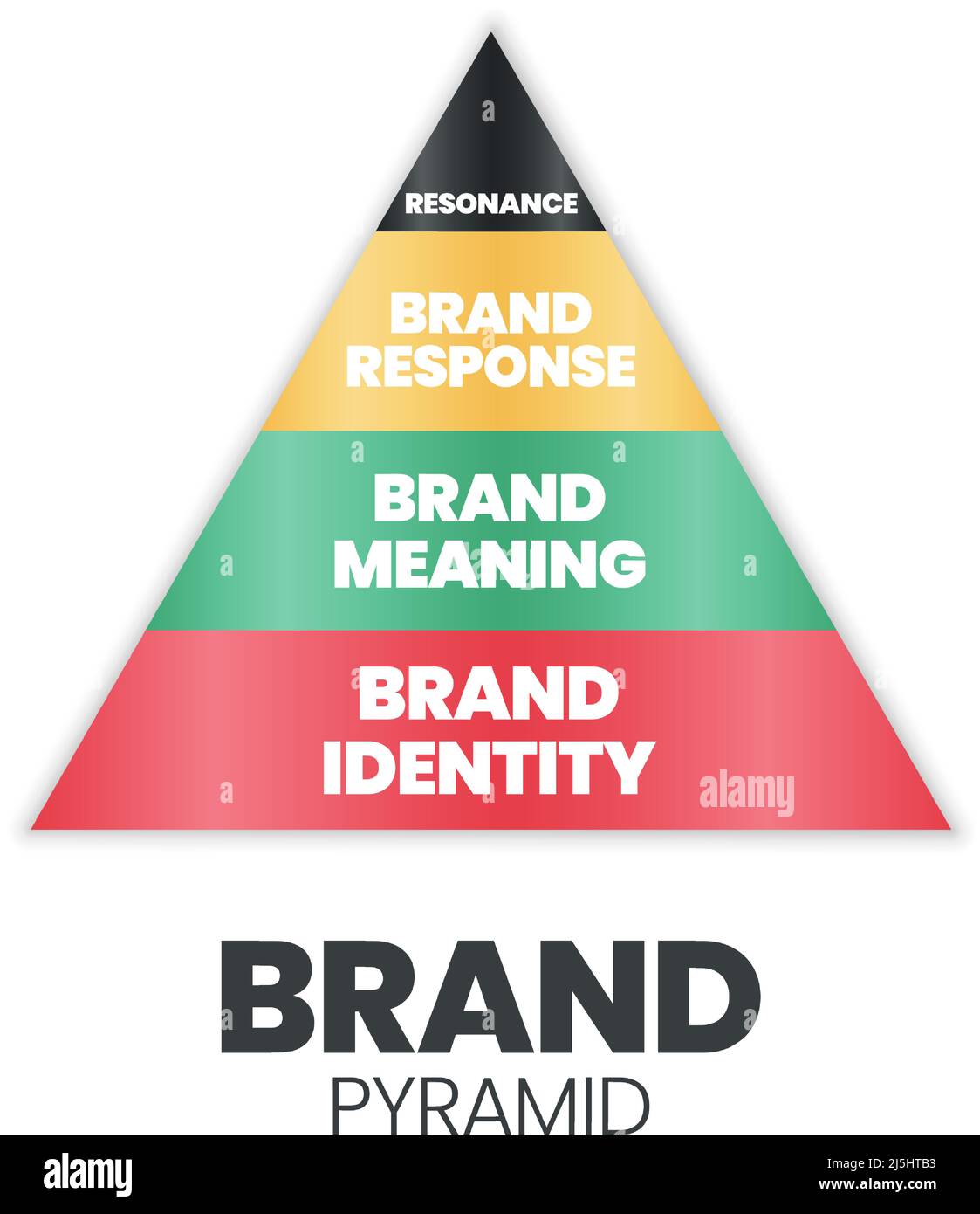 Brand pyramid vector illustration is a triangle having a brand identity ...