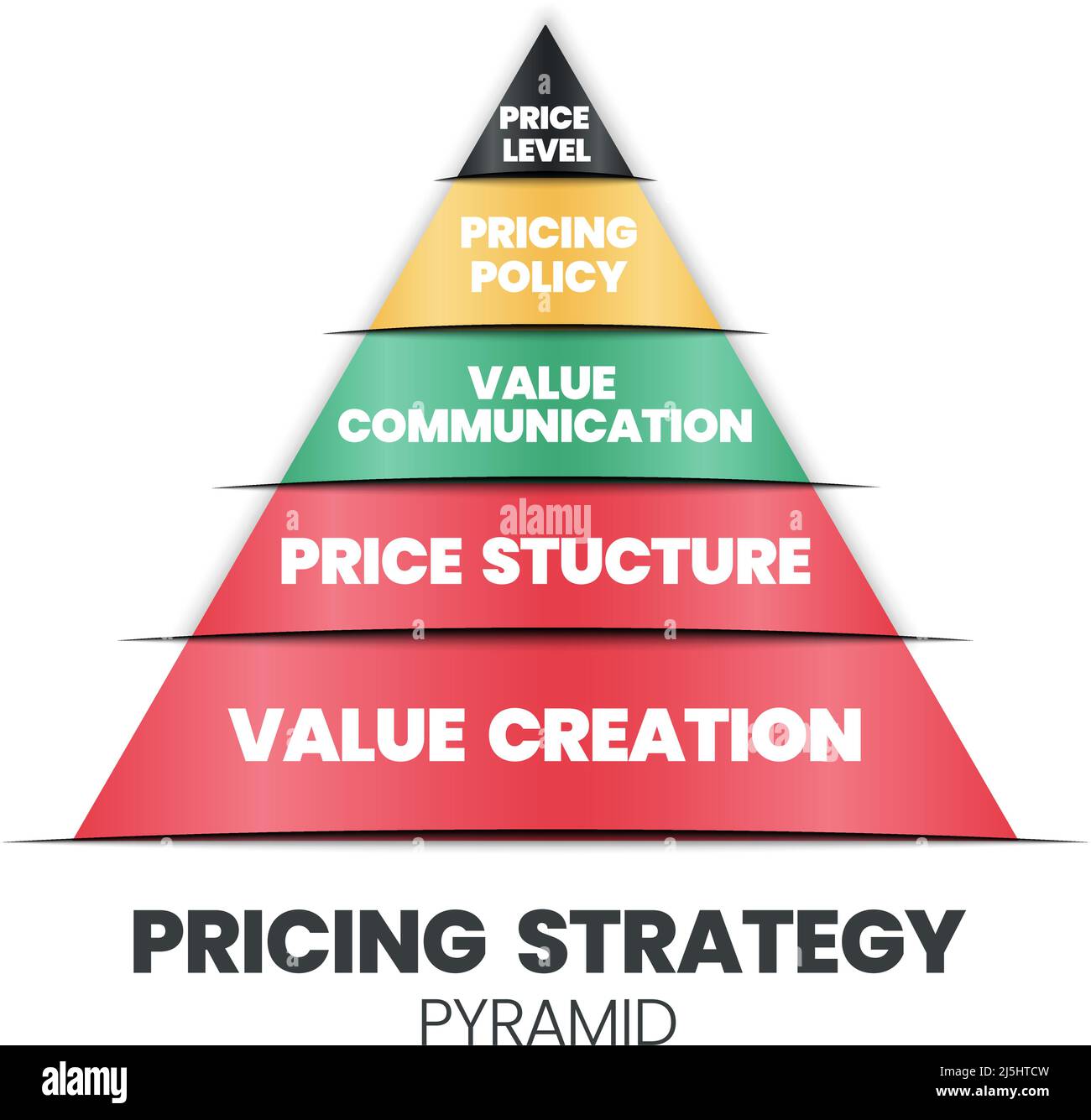 A Vector Illustration Of The Pricing Strategic Pyramid Concept Is 4Ps For A Marketing Decision 