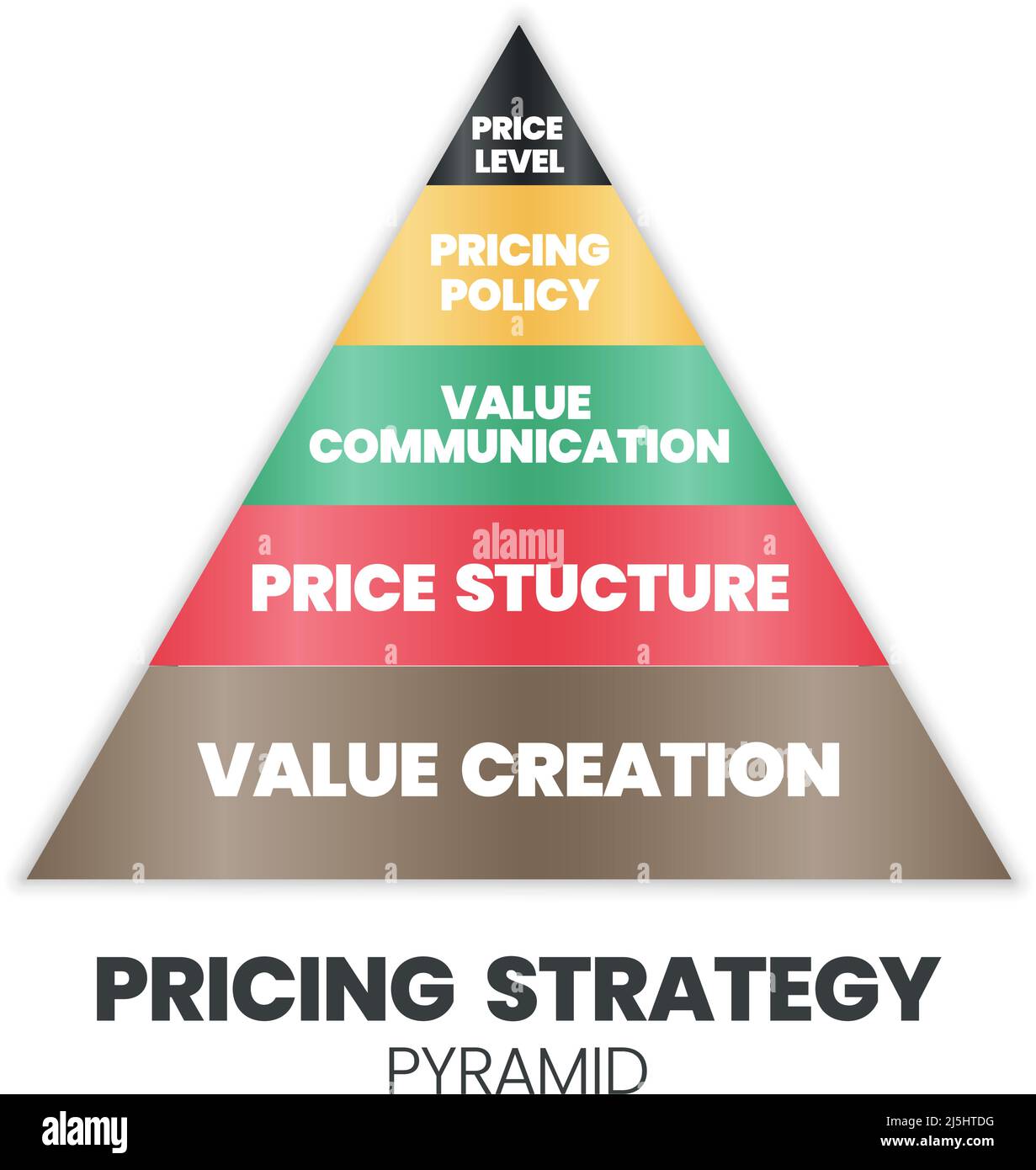 Pricing structure Stock Vector Images - Alamy