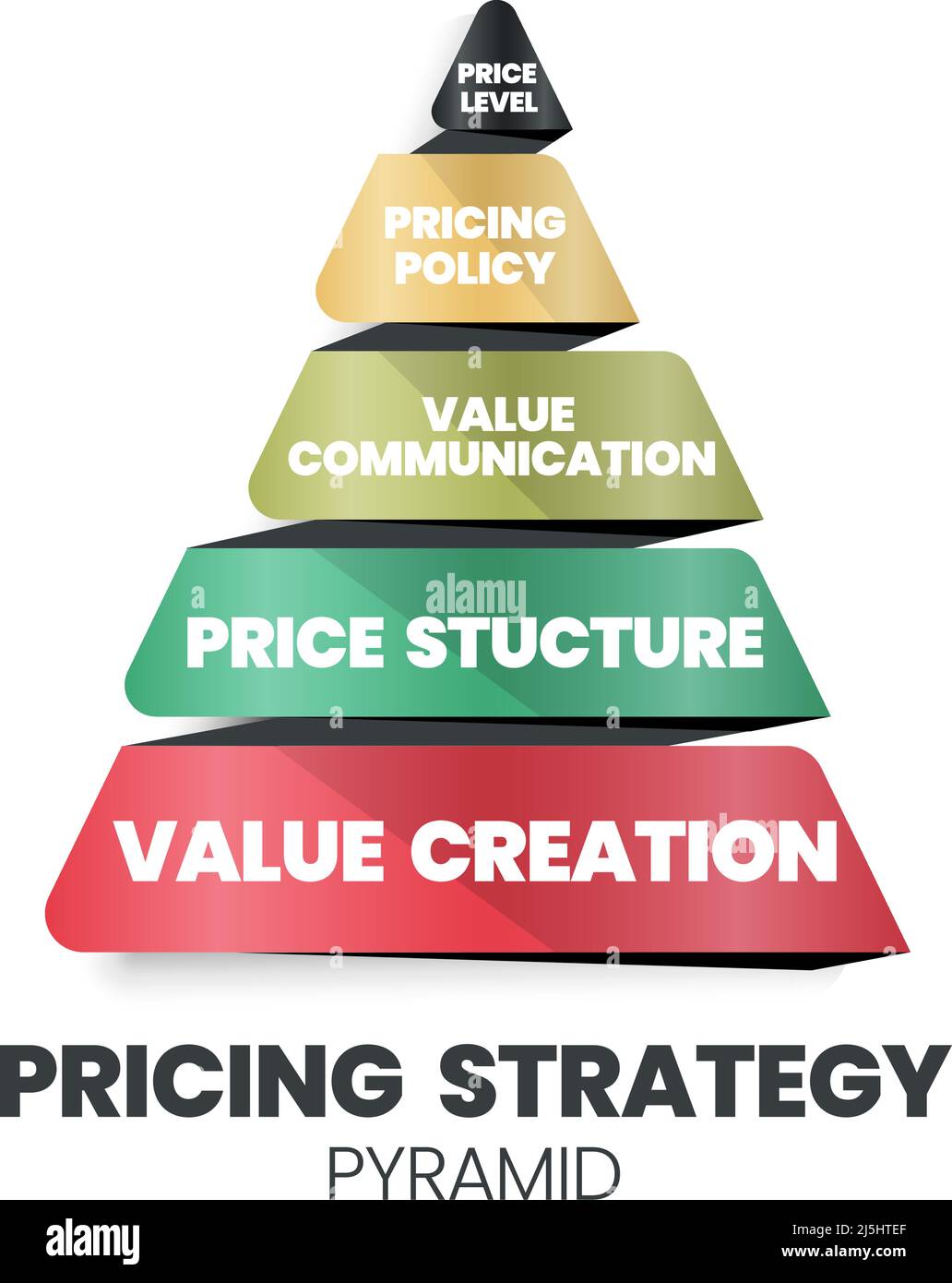 Marketing flowchart hi-res stock photography and images - Alamy