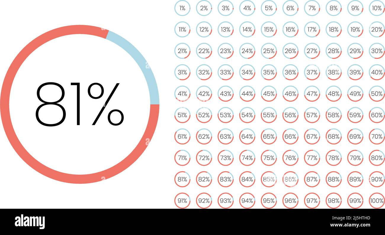 Set of color circle percentage meters from 0 to 100 for infographic ...